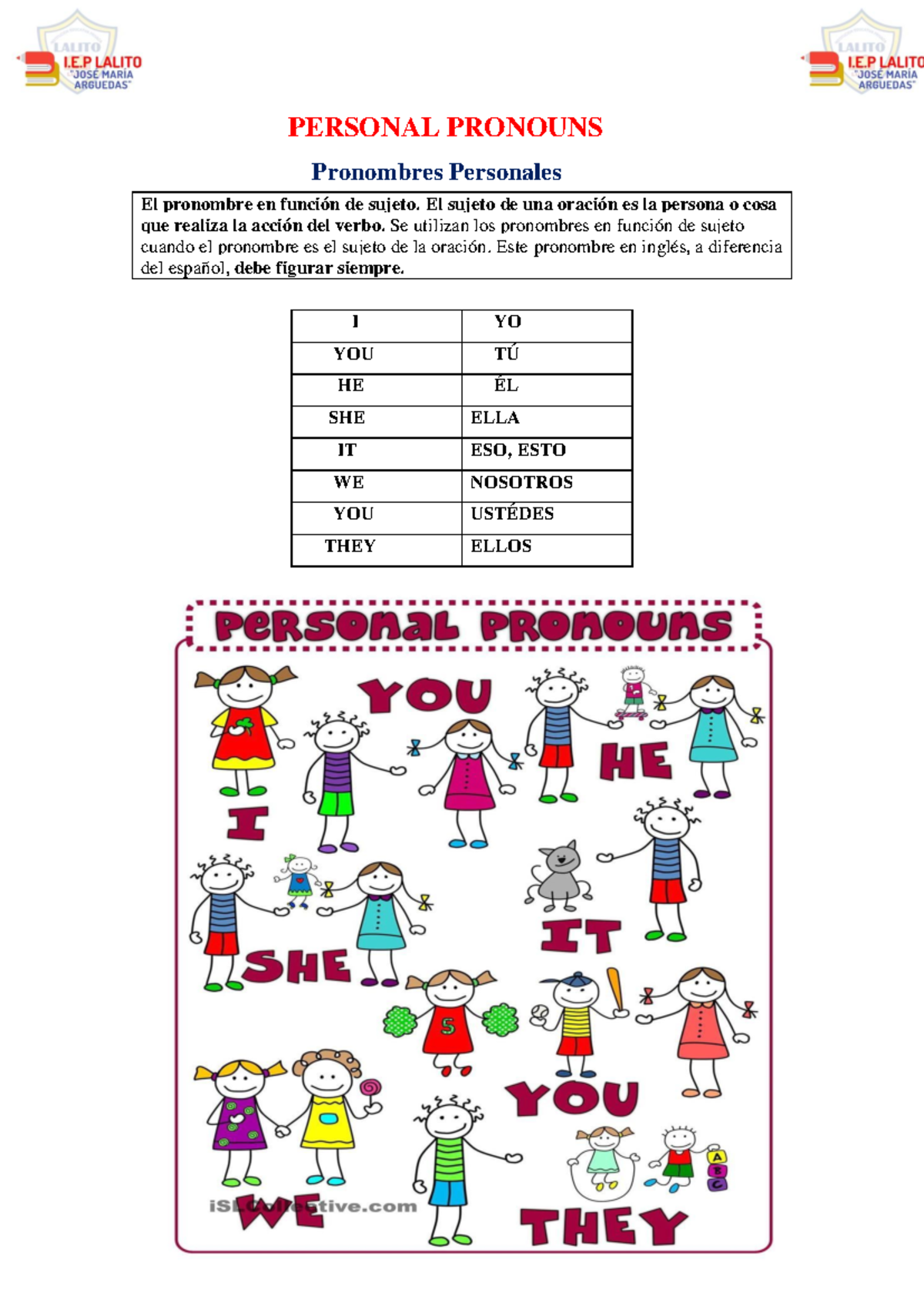 Personal Pronouns. 2025 - PERSONAL PRONOUNS Pronombres Personales El ...