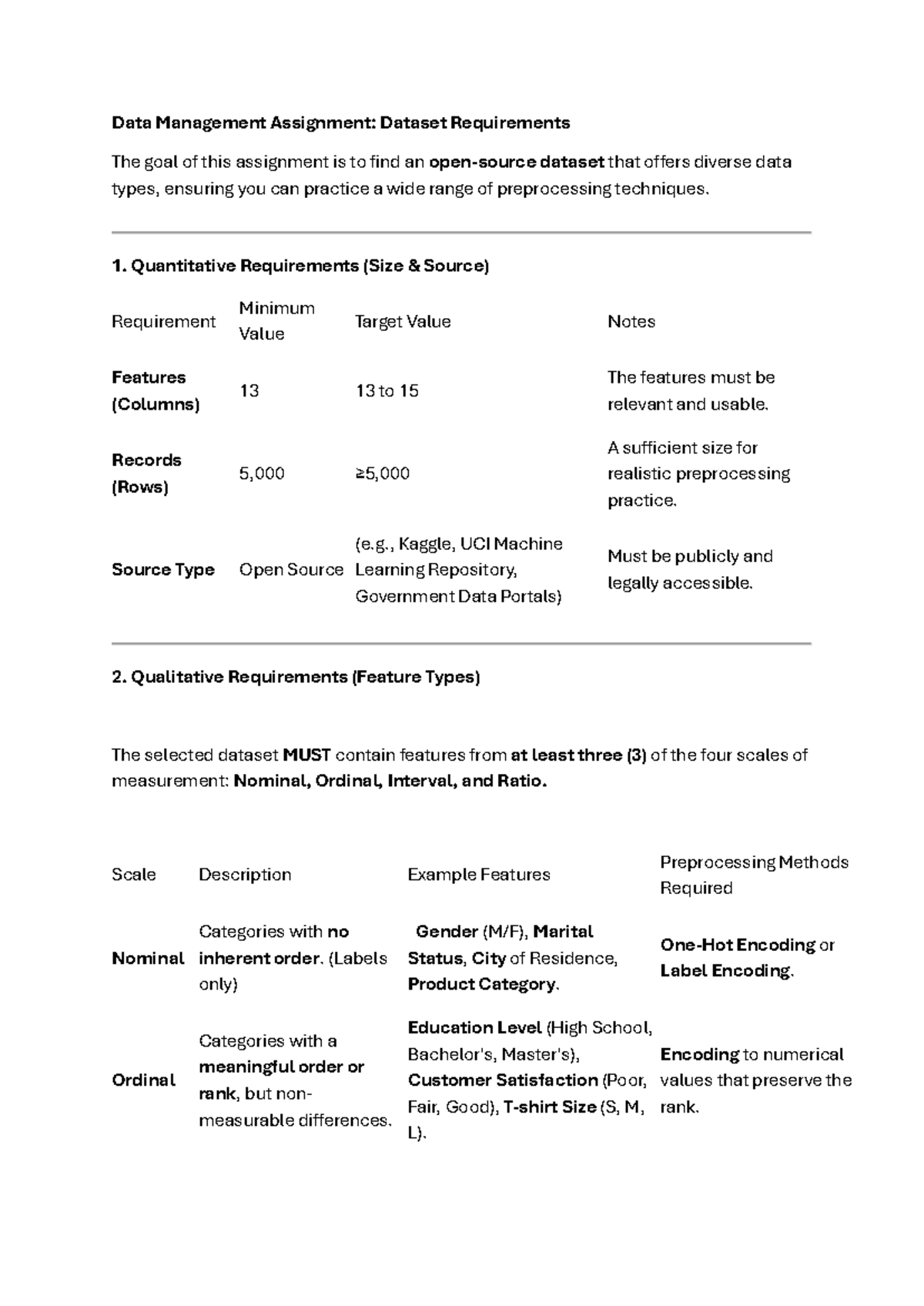 Data Management Assignment: Dataset Requirements Overview - Studocu