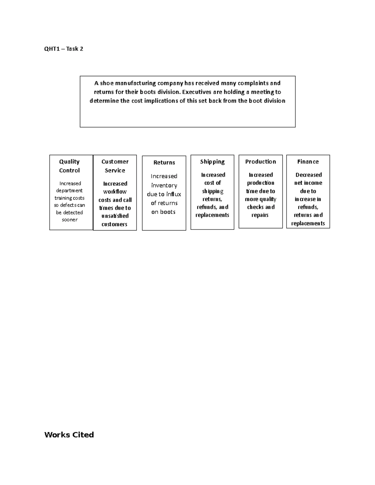 QHT1 Task 4 - Overcoming Communication Barriers in Management - Studocu