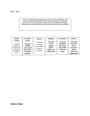 Business Management - AVM1 Task 1 - AVM1 Task 1 Business Management ...