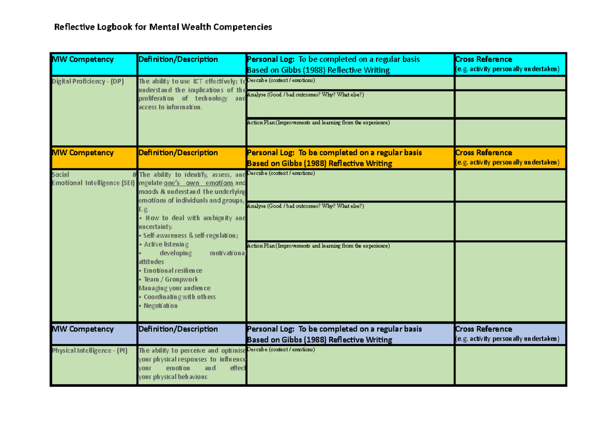 Reflective Logbook - Log book details sheet - Reflective Logbook for ...