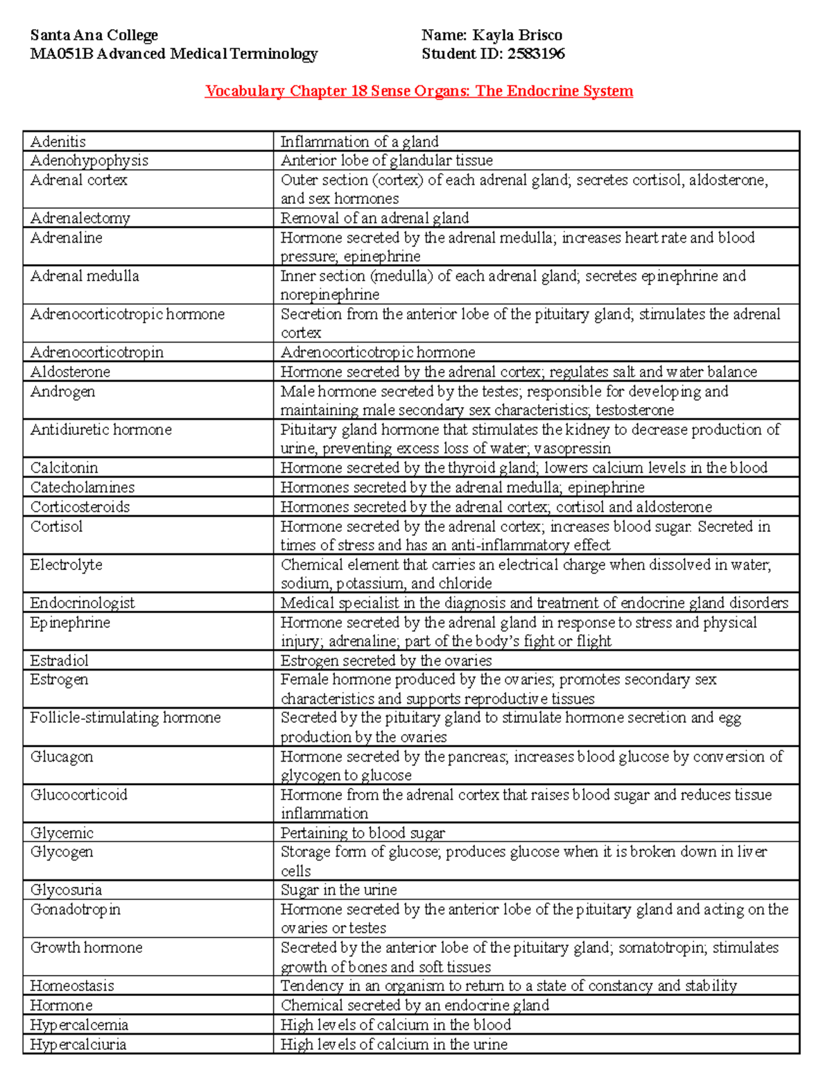 MA051B Ch 18 Vocabulary: Sense Organs & Endocrine System Terms - Studocu