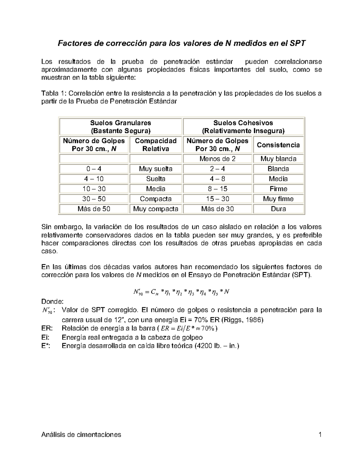 Apuntes sobre Factores de Corrección en SPT (Ensayo de Penetración ...
