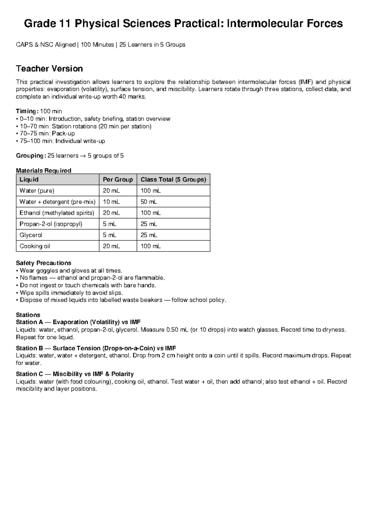Grade 11 Physical Sciences Practical: Intermolecular Forces ...