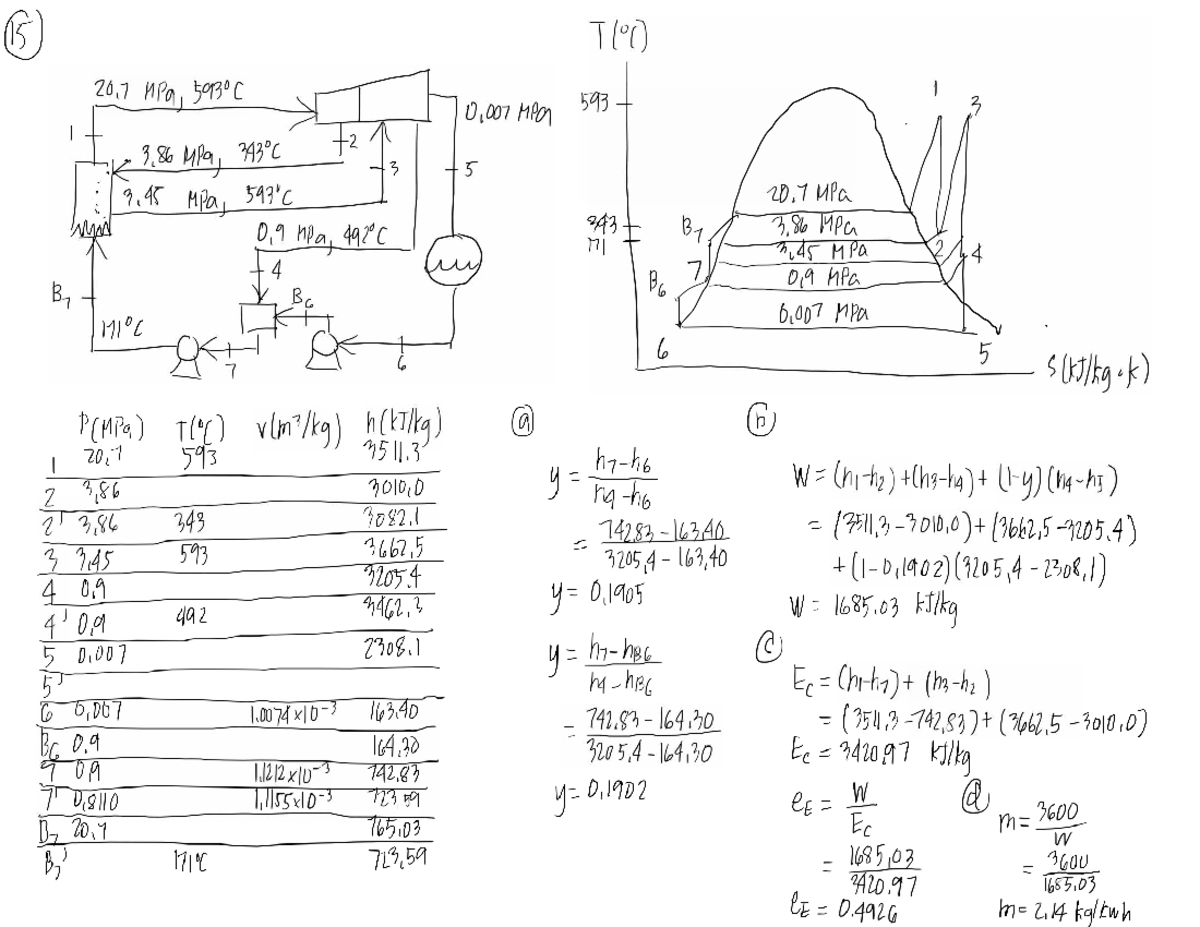 Thermodynamics 2 - Reheat Regeneration Analysis and Calculations - Studocu