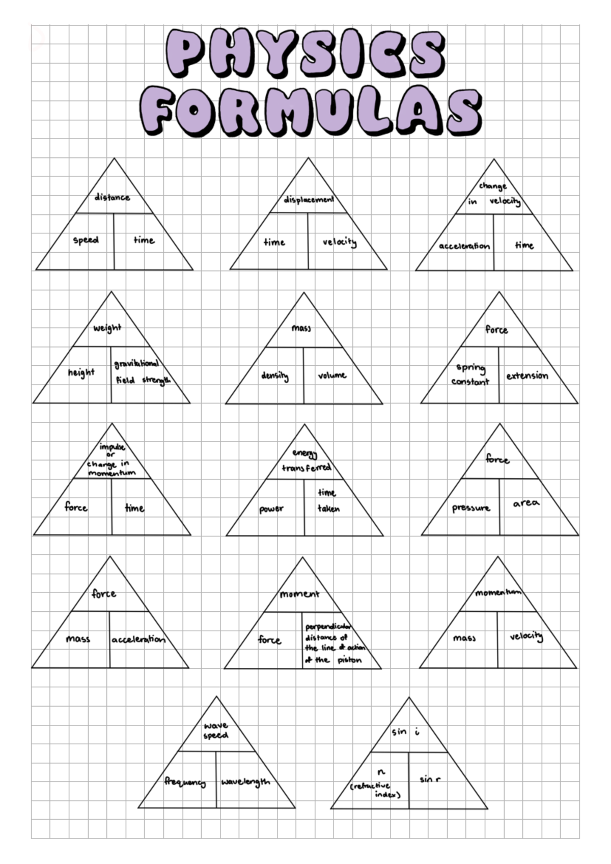 Physics formula cheat sheet - 0625 - PHYSICS FORMULAS change distance ...