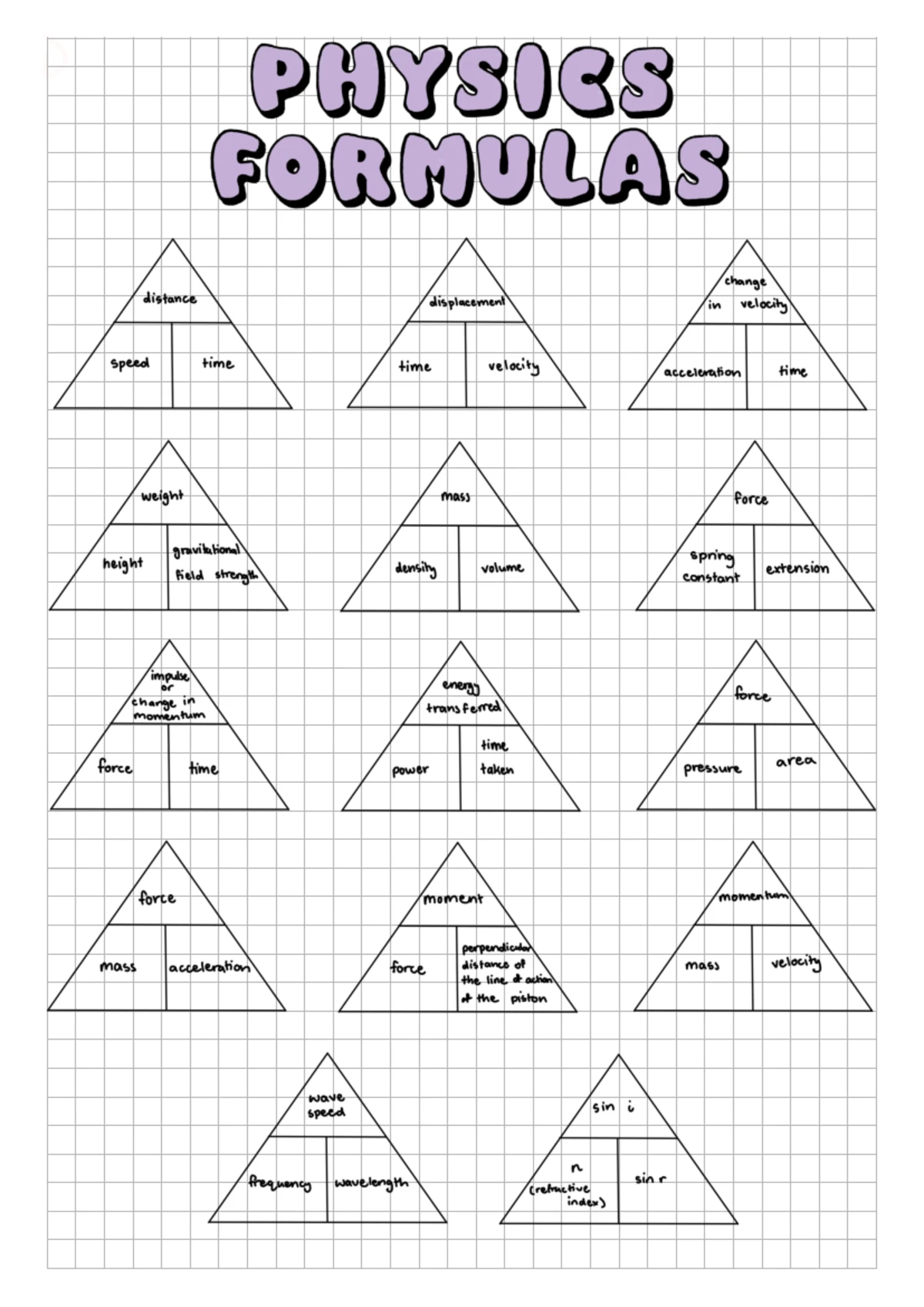 Caie igcse physics 0625 alternative to practical v1 - ZNOTES ...
