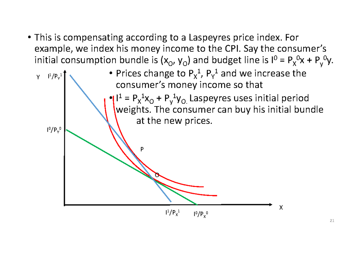 Lecture 5 - AWDAWD - • This is compensating according to a Laspeyres ...