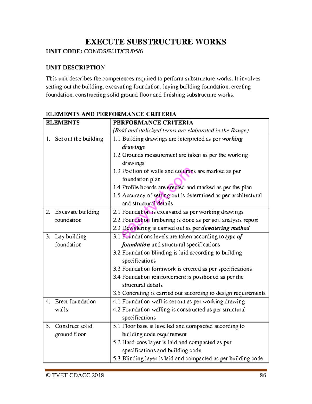 Substructure Works - CON/OS/BUT/CR/05 - Unit Competence Overview - Studocu