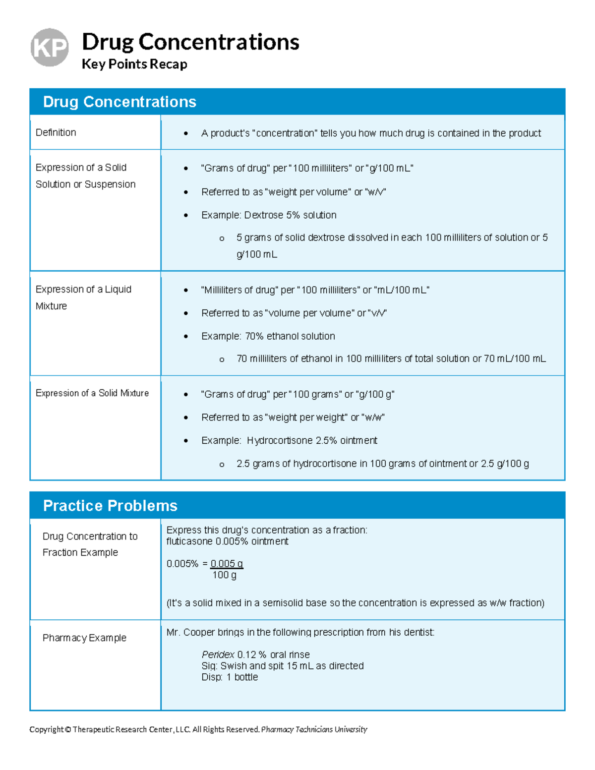 Drug Concentration and Practice Problems for Pharmacy Technicians ...