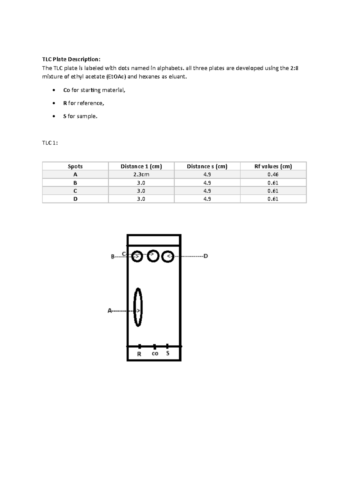 Lab 3 TLC - Chemistry lab 3 tlc plate - TLC Plate Description: The TLC ...