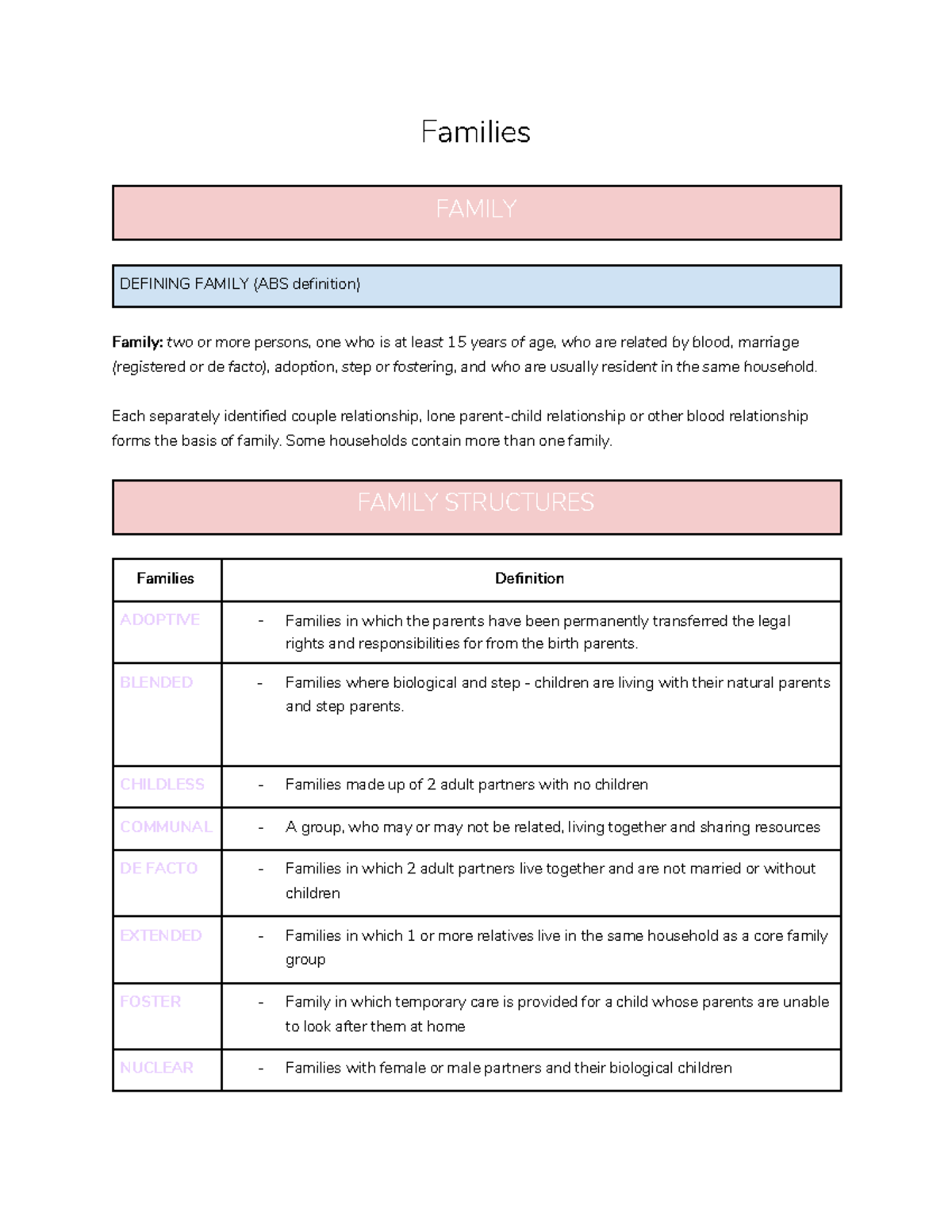CAFS Module 3 Family Structures and Community Dynamics Study Notes ...