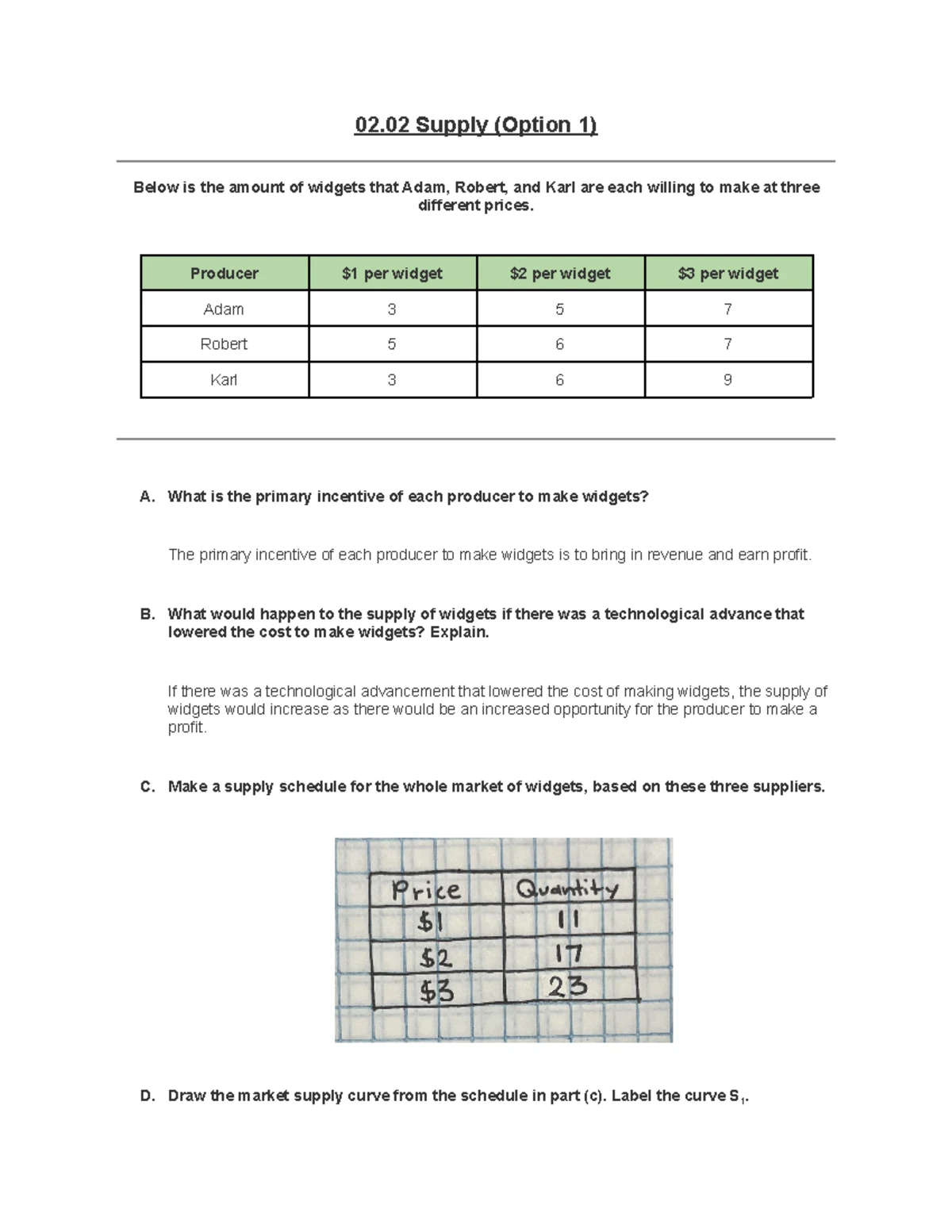 Econ 23-24: Microeconomics Unit 3 Summary and Key Concepts - Studocu