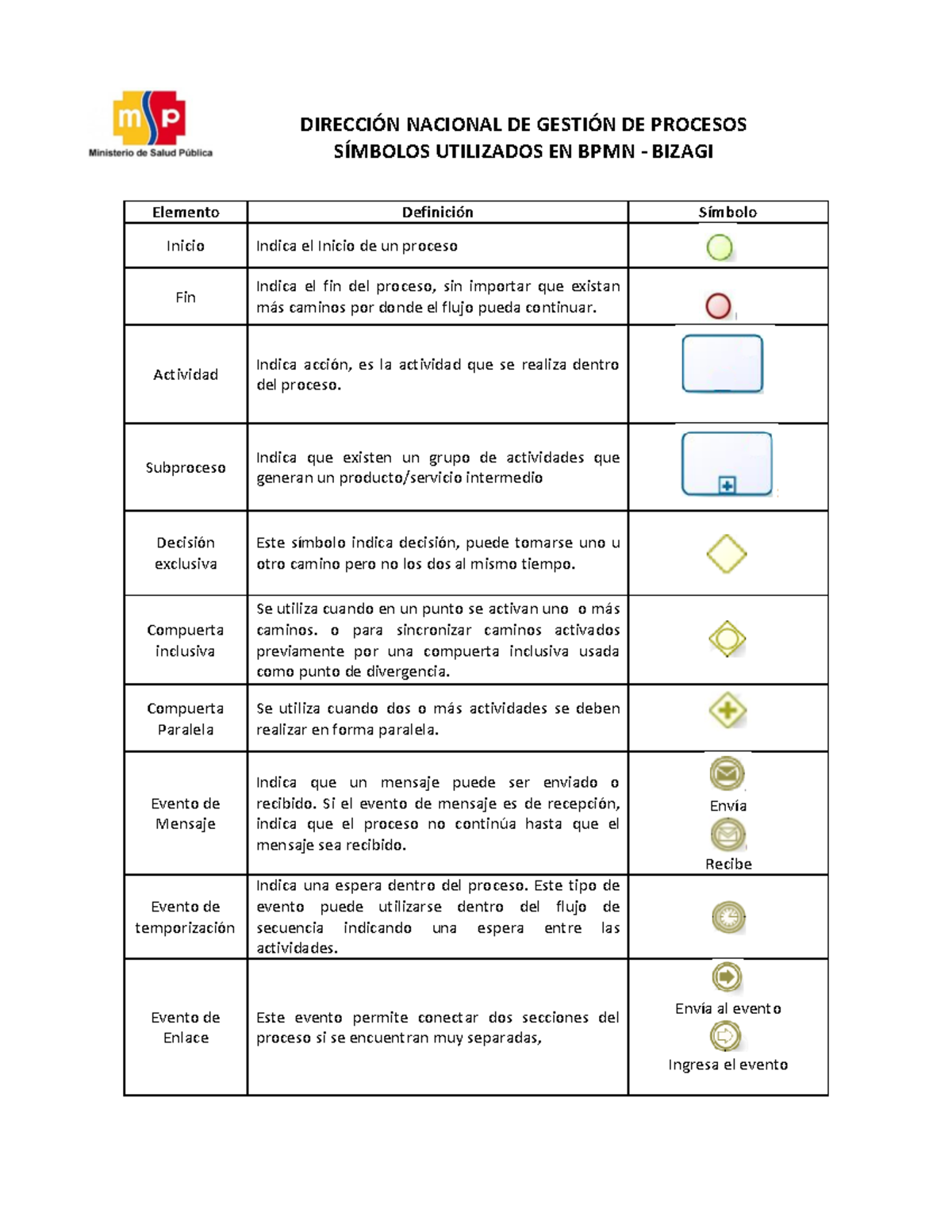 Símbolos BPMN en Bizagi: Guía para Diagramas de Procesos - Studocu