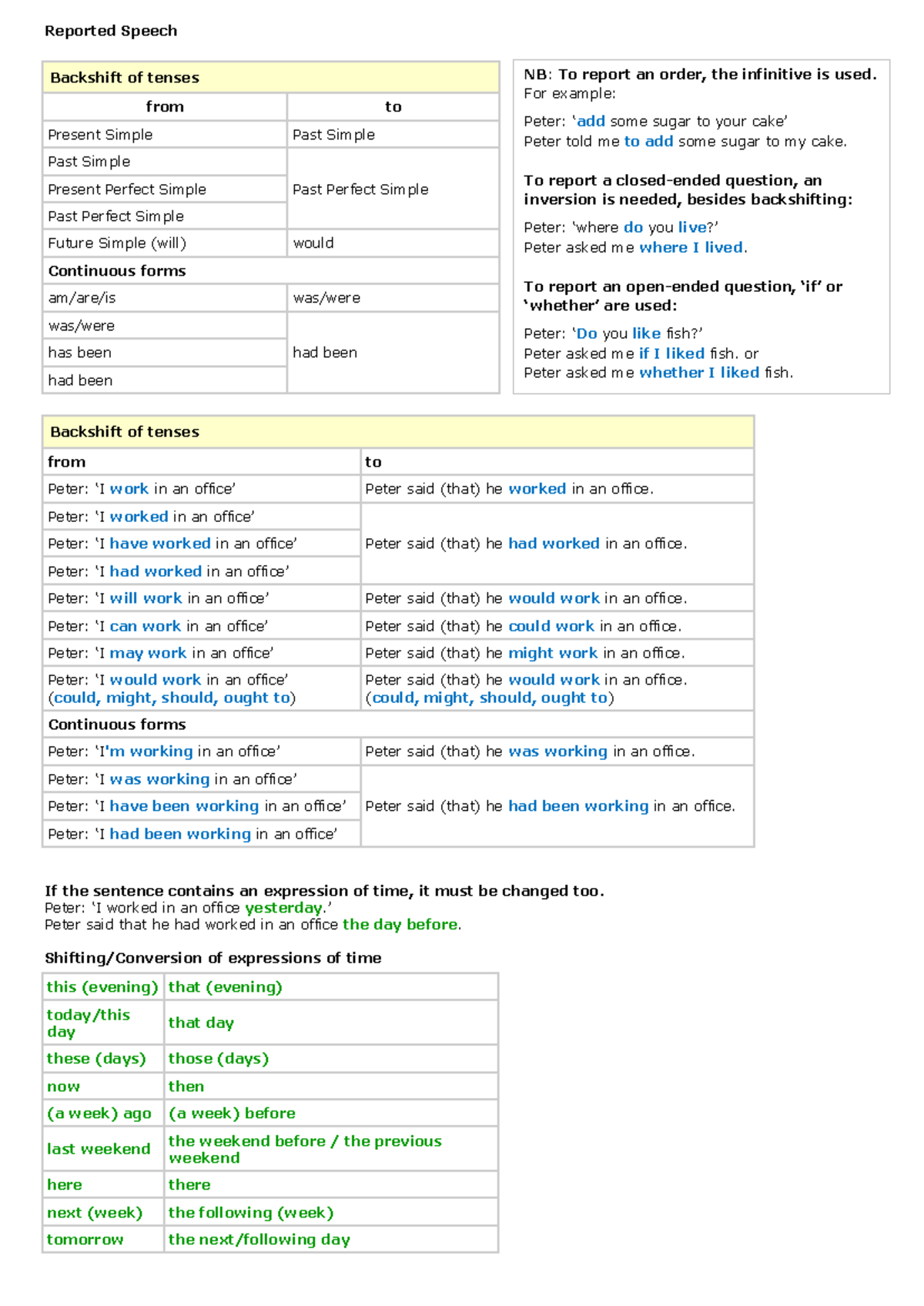 Reported Speech: Backshift of Tenses and Form Conversions - Studocu