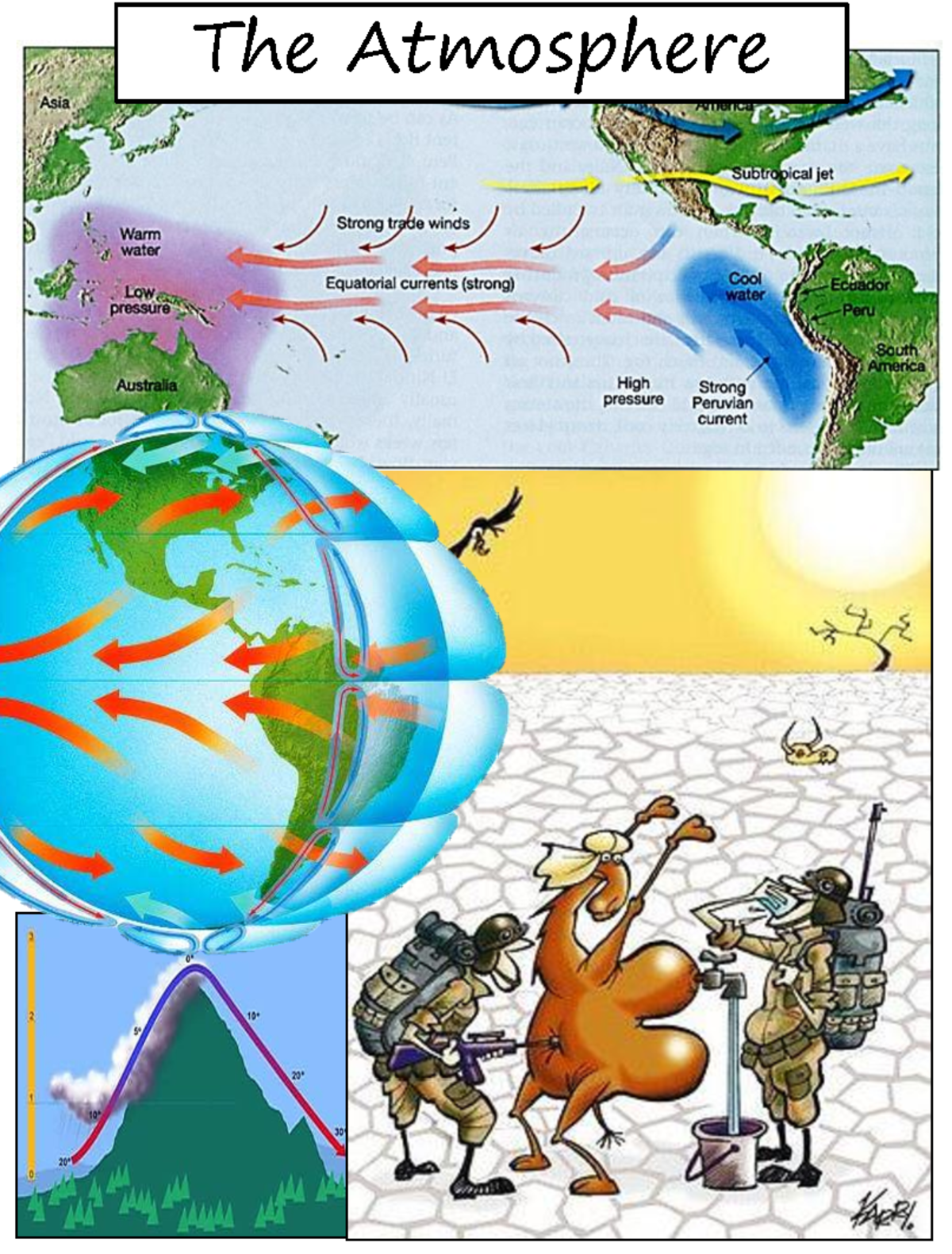 Climatology Notes: Energy Balance and Global Air Circulation (Grade 11 ...