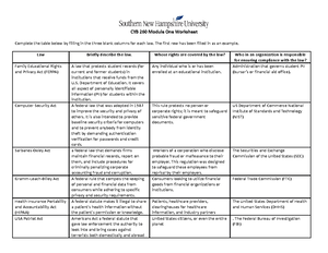CYB 300 Module Four Practice Lab Worksheet Two - For all screenshots ...