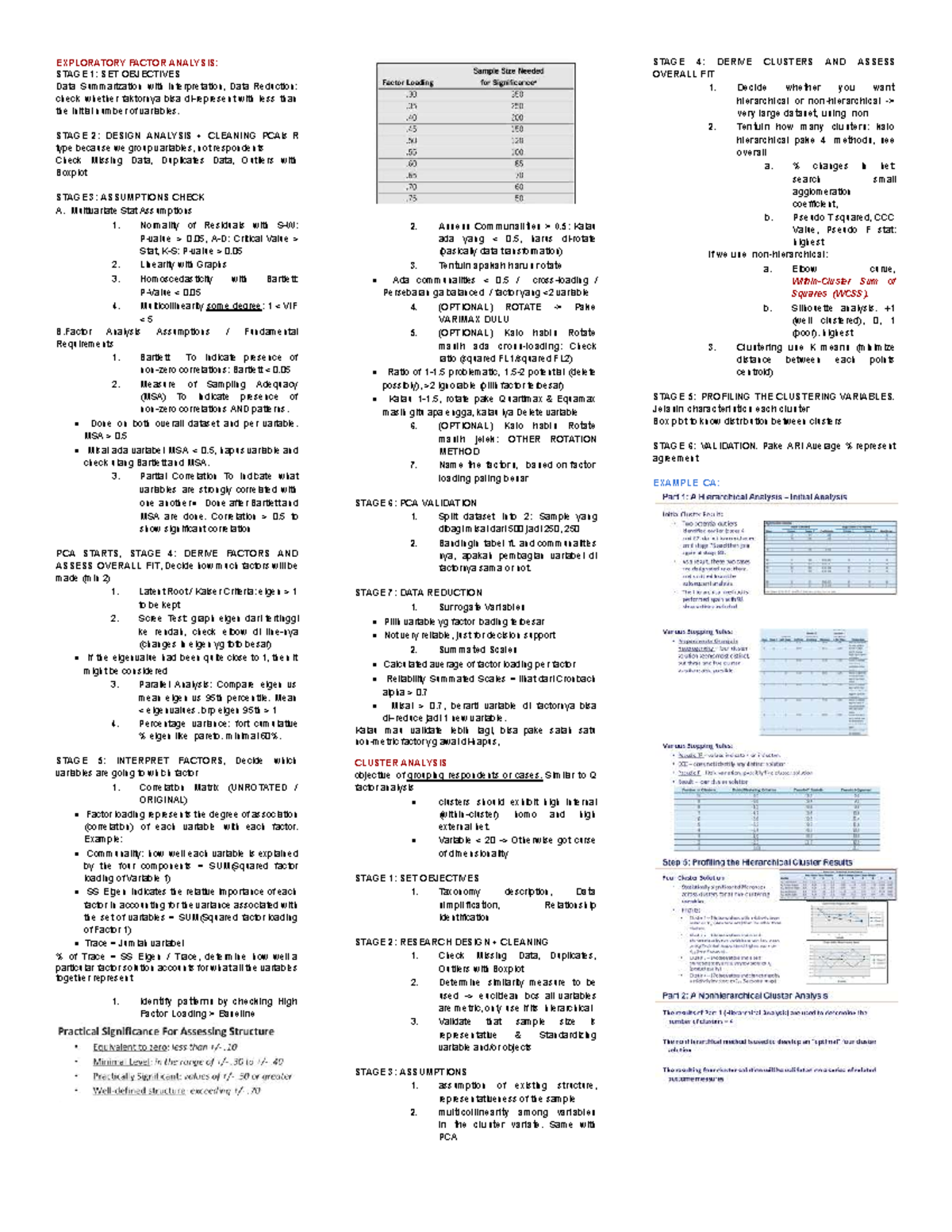 Statmul UAS Notes: Factor Analysis and Logistic Regression Insights ...