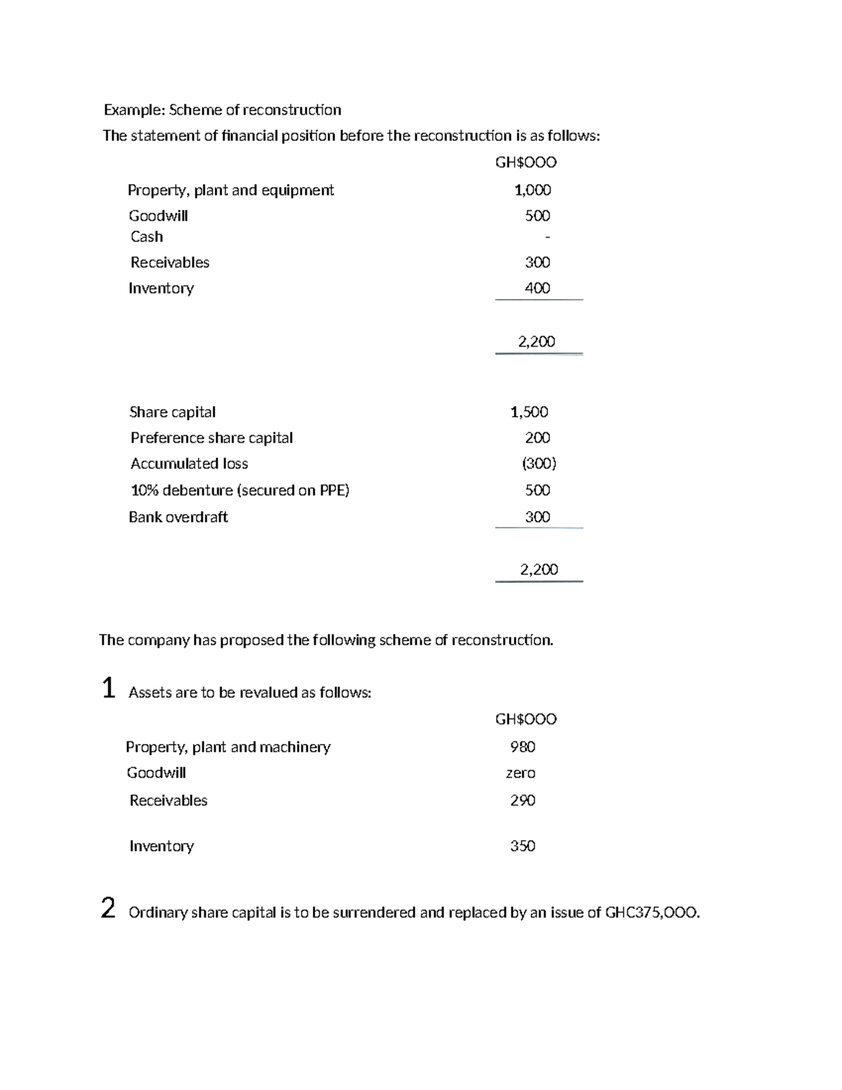 Capital Reconstruction Scheme - Detailed Analysis and Accounts - Studocu