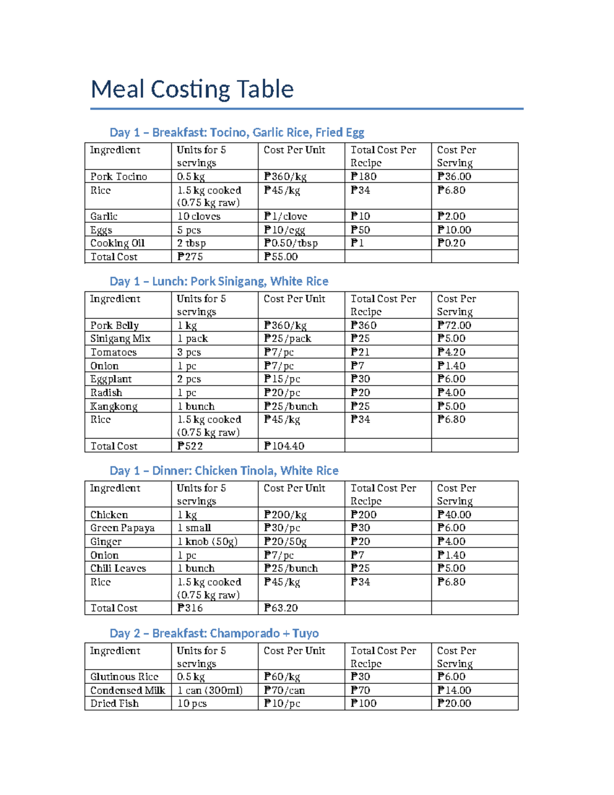Meal Costing Table for 3 Days: Breakfast, Lunch, Dinner - Studocu