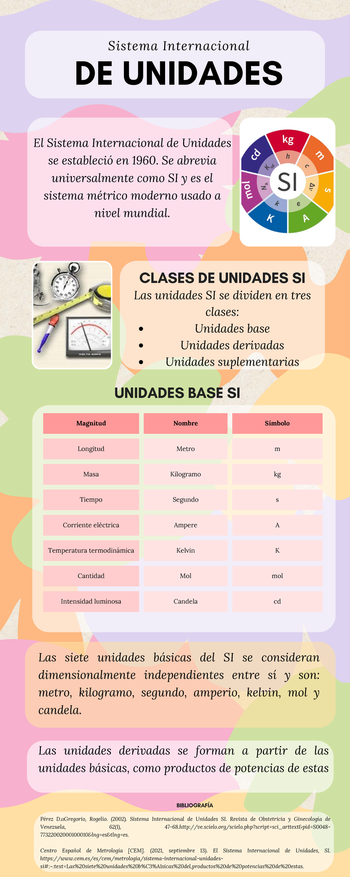 Sistema Internacional De Unidades Brechen Entlassen Insel Tablas De