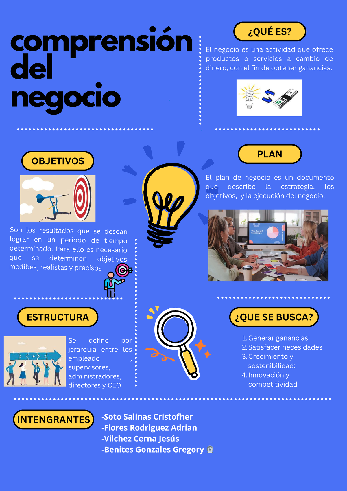 Comprensión del negocio: objetivos y estructura del plan empresarial ...