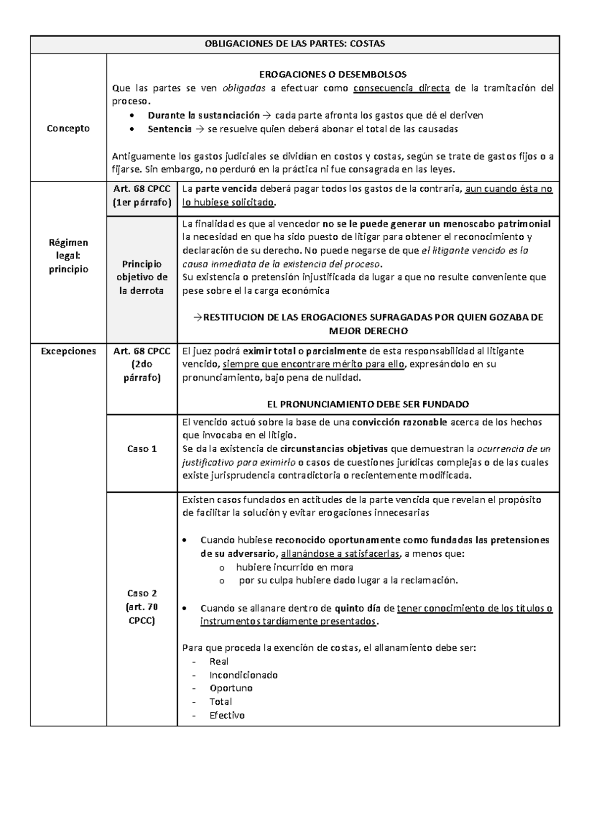 Obligaciones de las Partes: Costas y Erogaciones en el Proceso - Studocu
