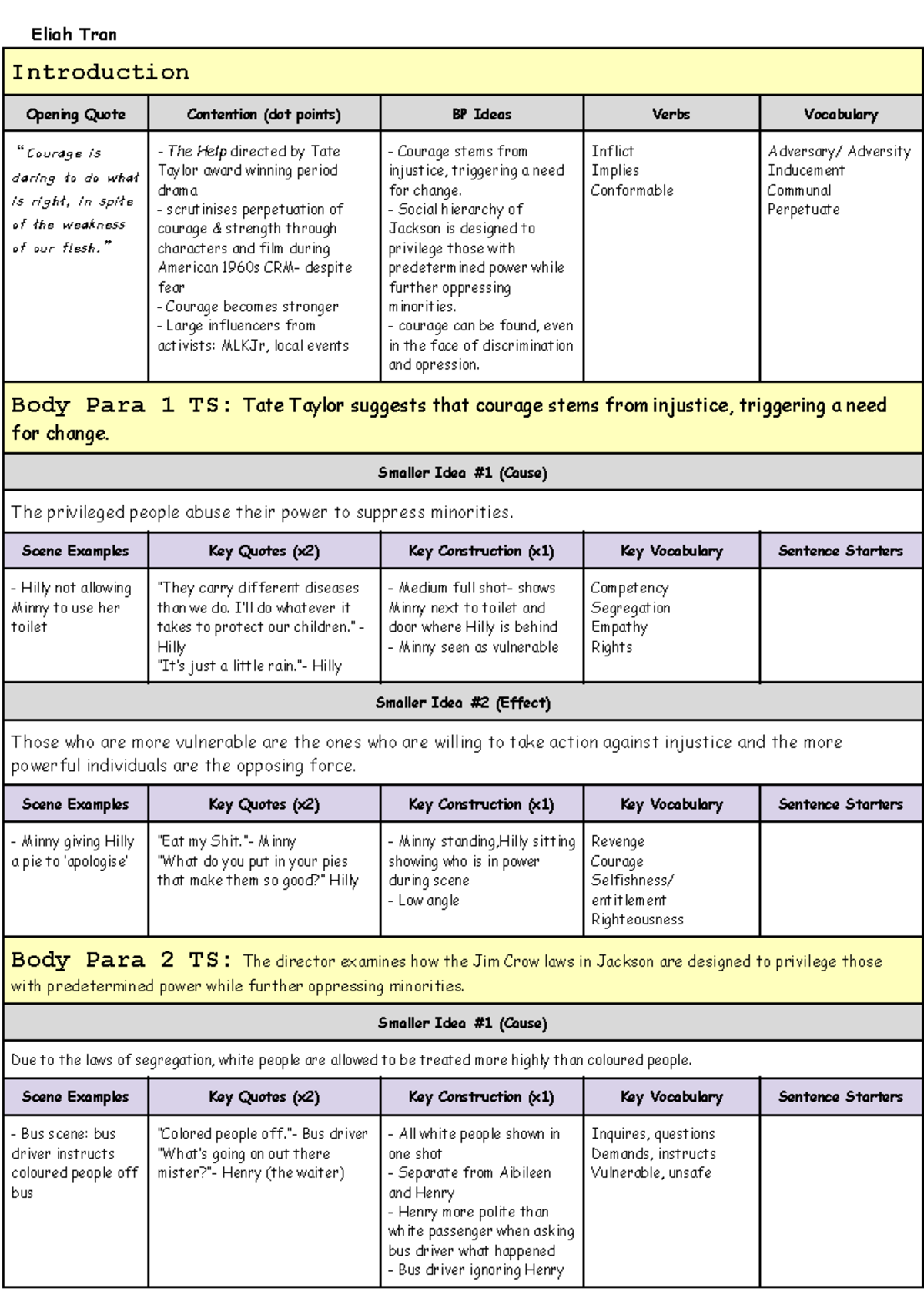 The Help (ENG-101) Film Analysis Cheat Sheet: Courage & Injustice - Studocu