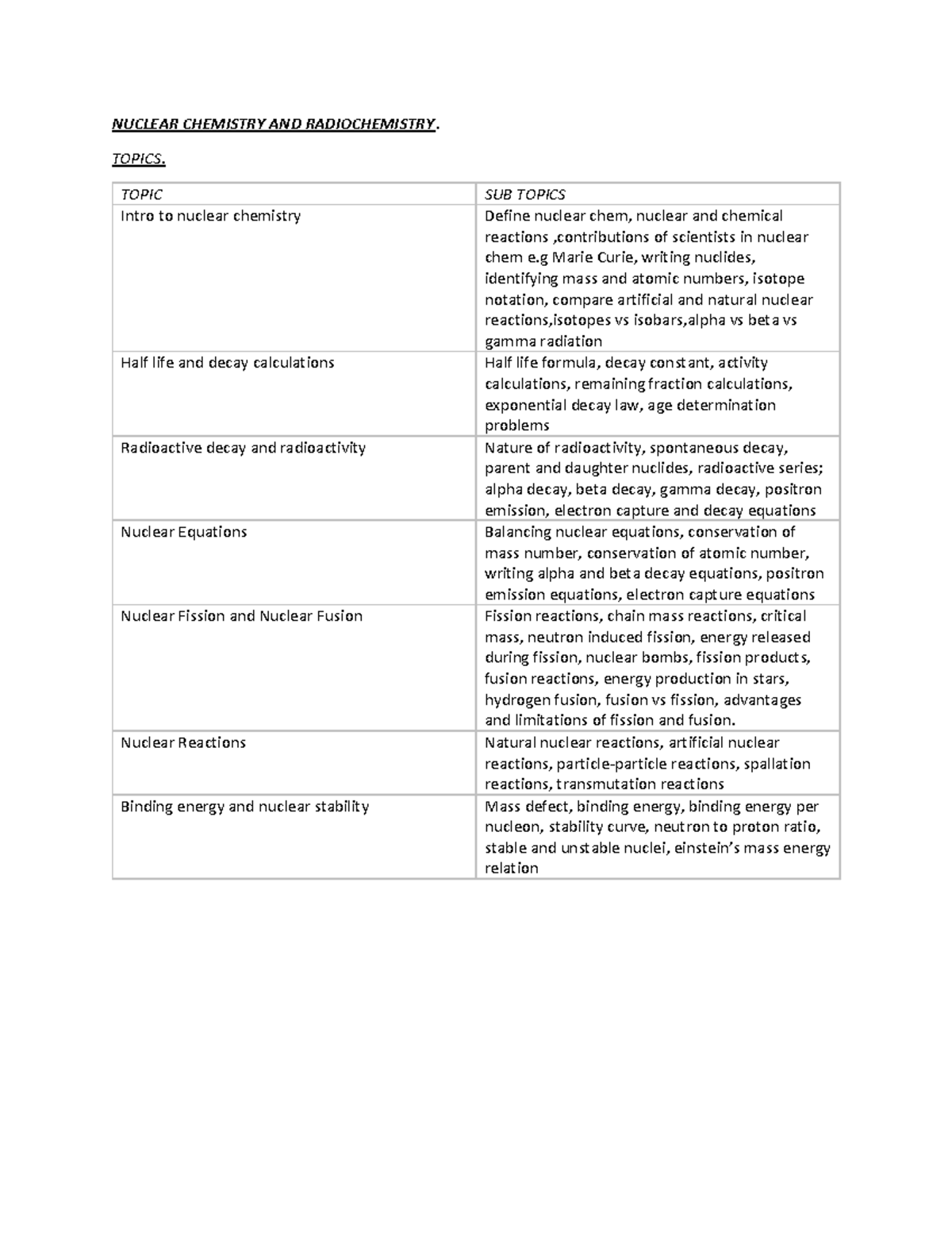 NUC 101: Nuclear Chemistry & Radiochemistry Revision Guide - Studocu