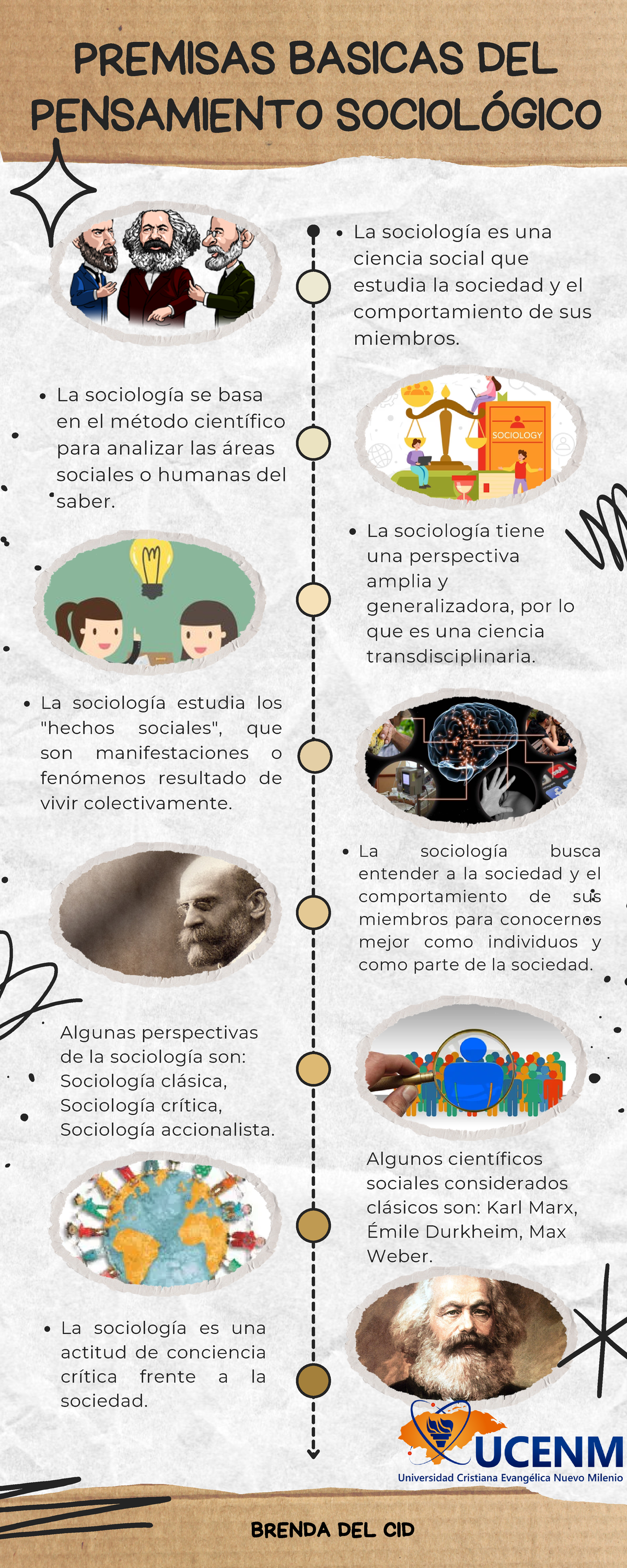 Infografía de premisas basicas del pensamiento sociologico - La ...