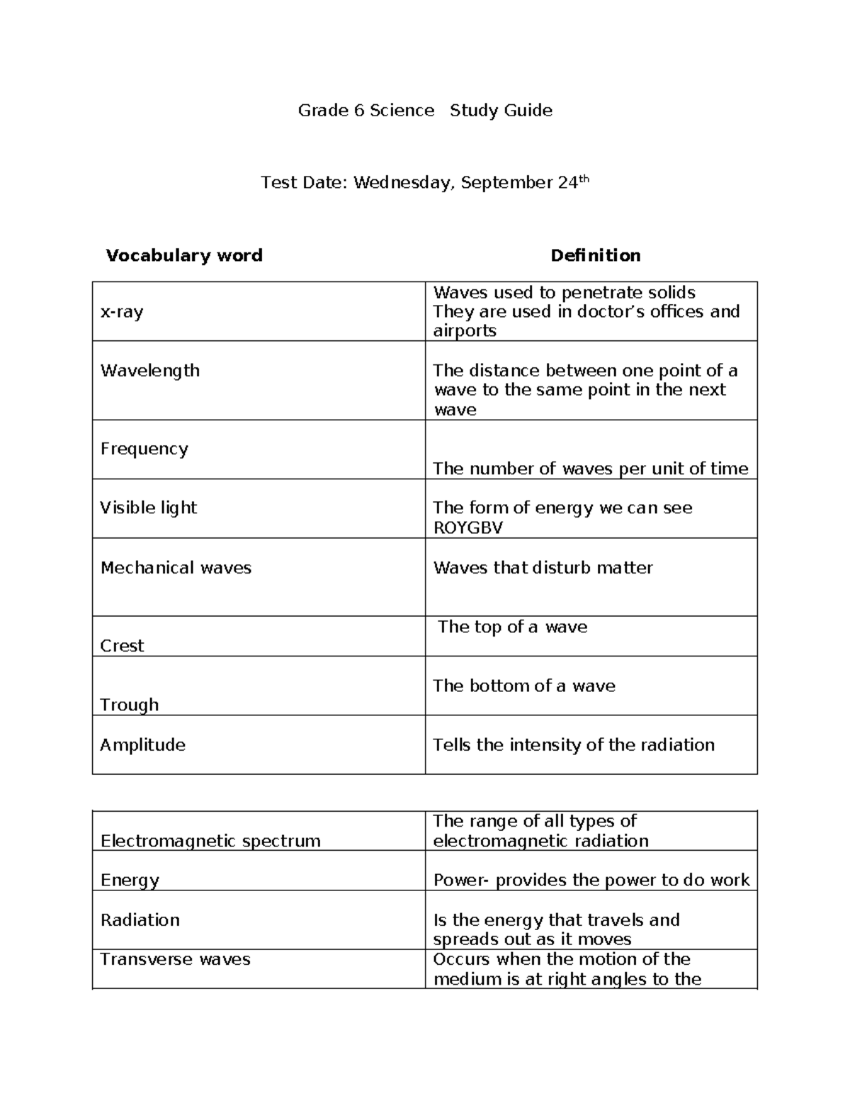 Electromagnetic spectrum sg - Grade 6 Science Study Guide Test Date ...