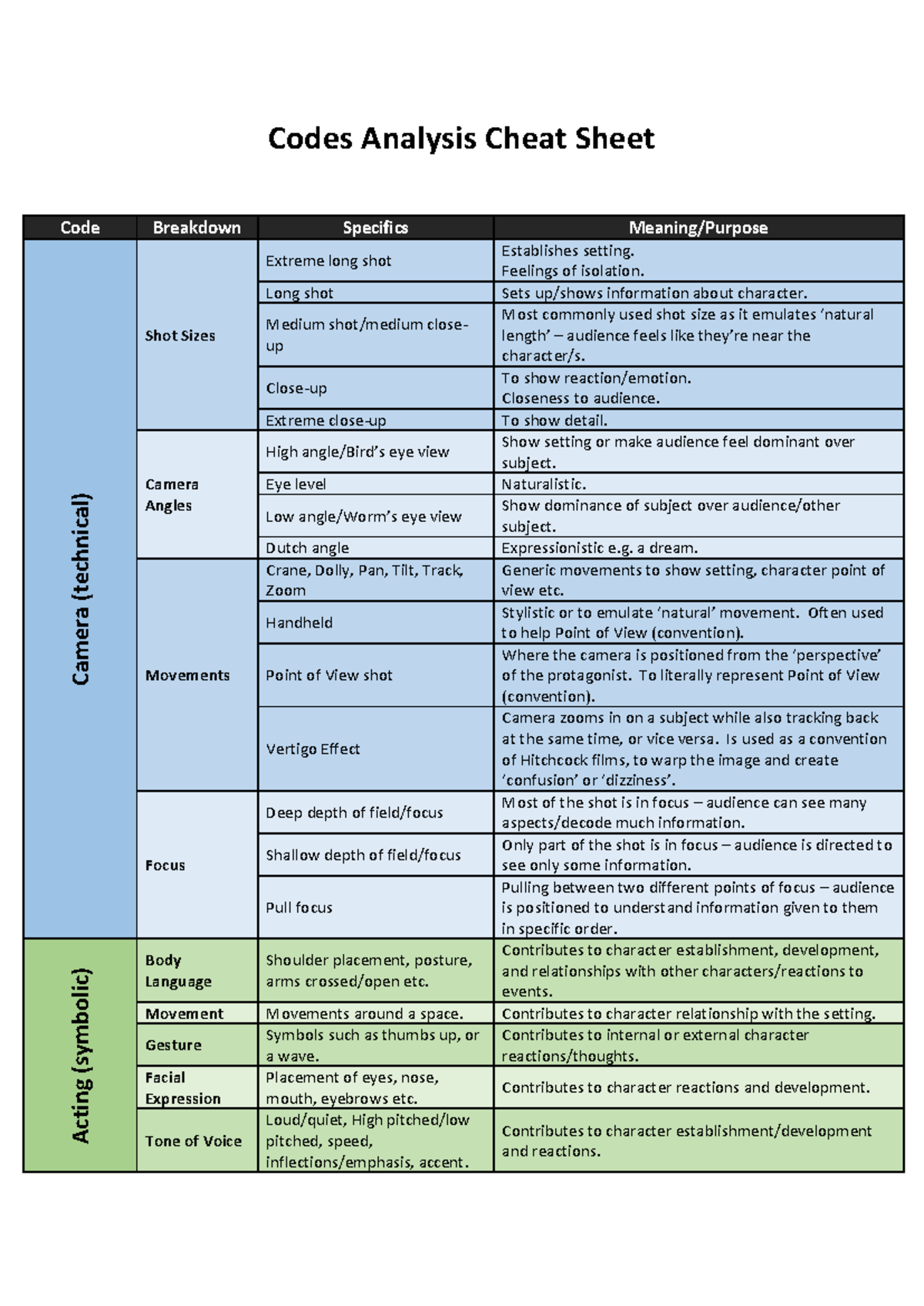 Codes Analysis Cheat Sheet: Camera Techniques & Symbolism - Studocu