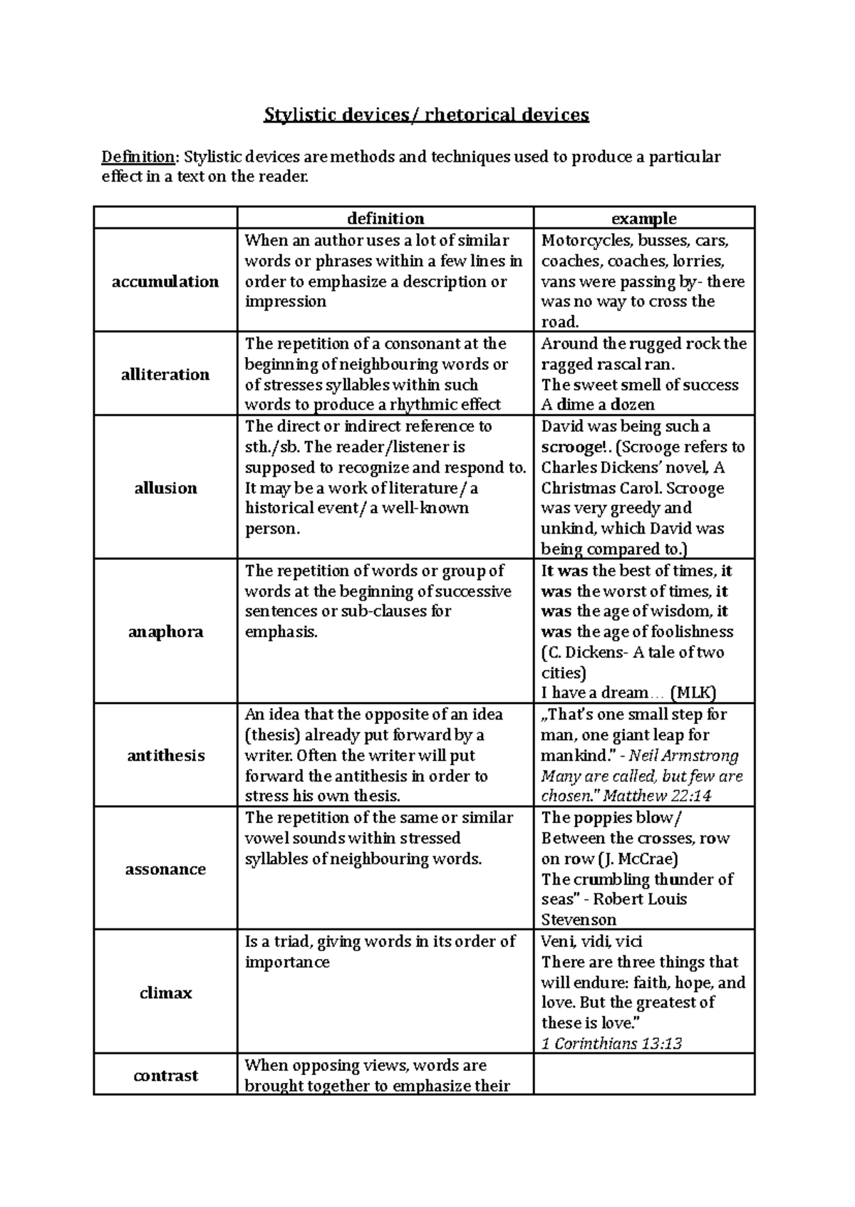 Stylistic devices overview Uebersicht 79f8d0dd75152 c4741eb2d17344 ...