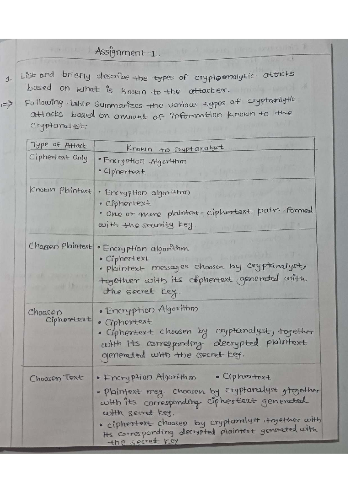 Cryptoanalytic Attacks: Types, Examples, and Key Concepts (CS101) - Studocu