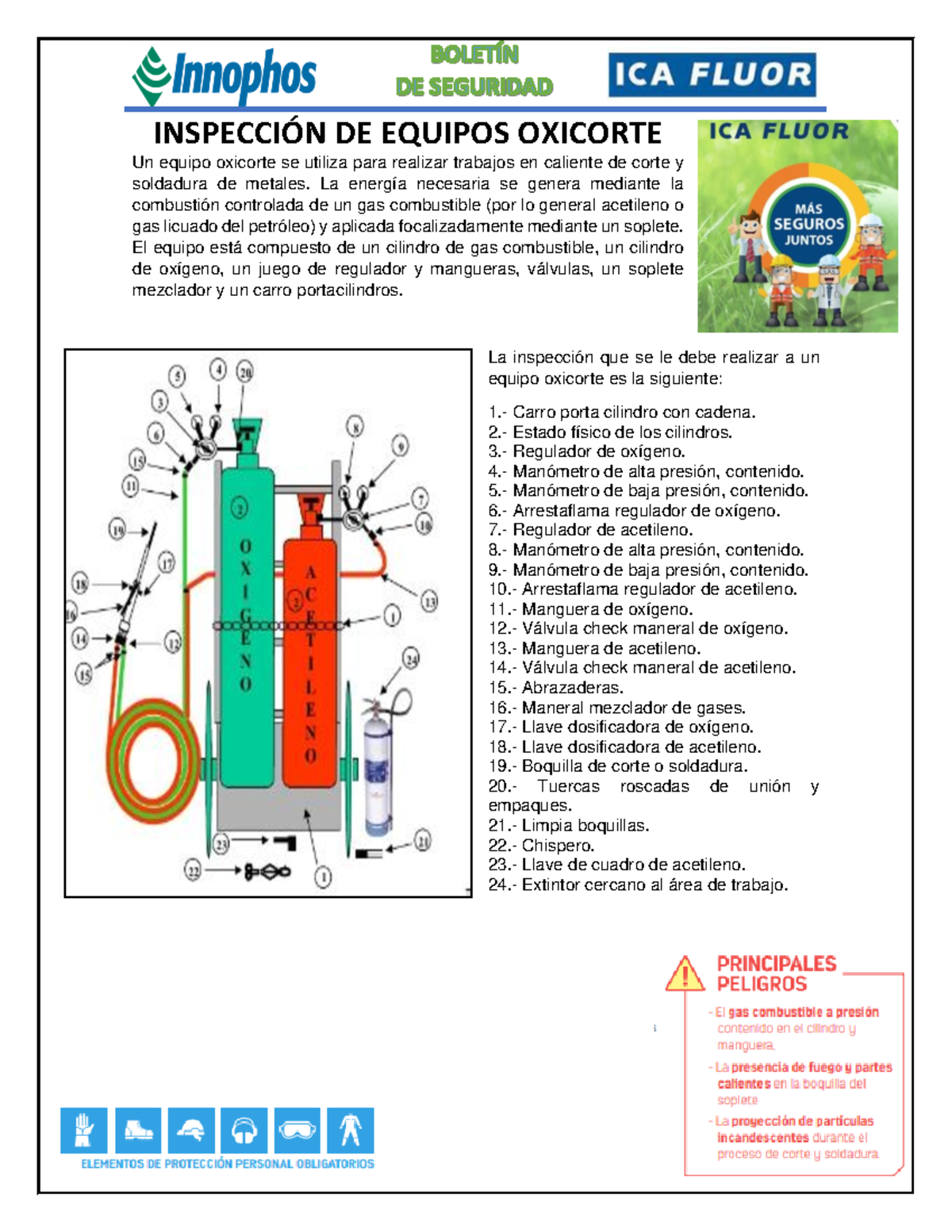 Inspección de Equipos Oxicorte: Boletín de Seguridad Completo - Studocu