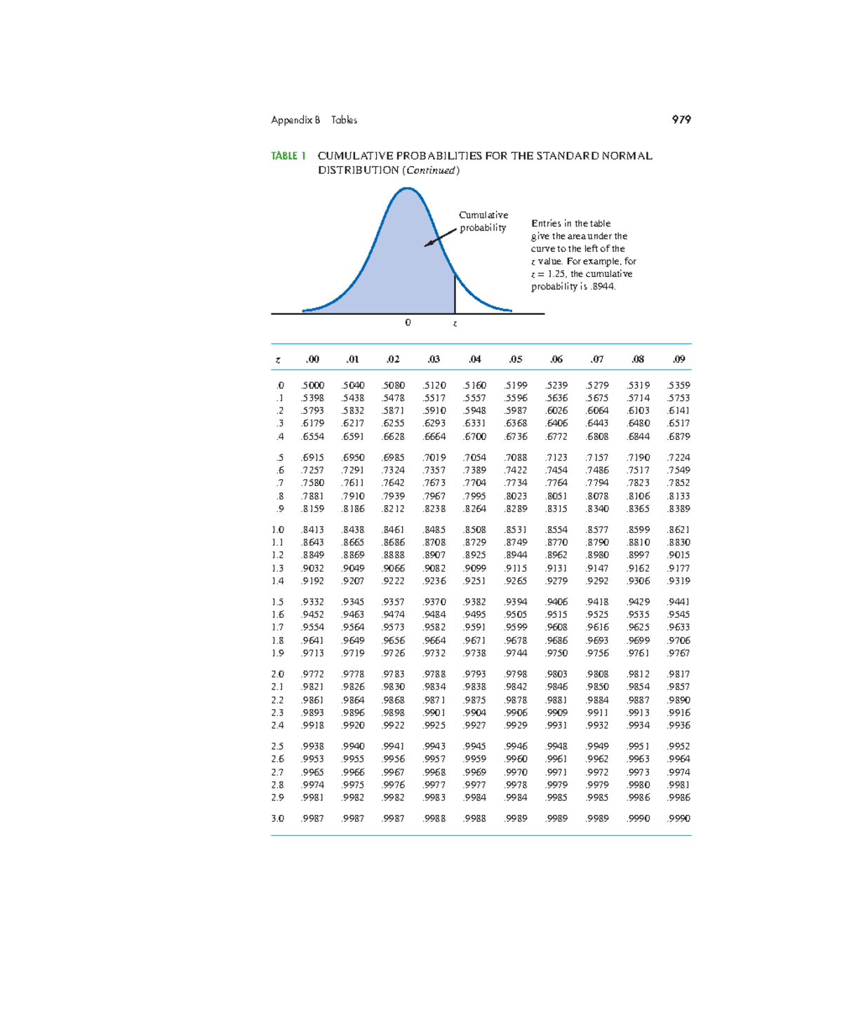 CUMULATIVE PROBABILITIES & t DISTRIBUTION TABLES (Appendix B) - Studocu