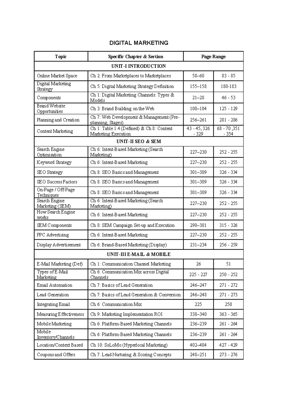 DIGITAL MARKETING Ch 2-10: Comprehensive Study Guide - Studocu