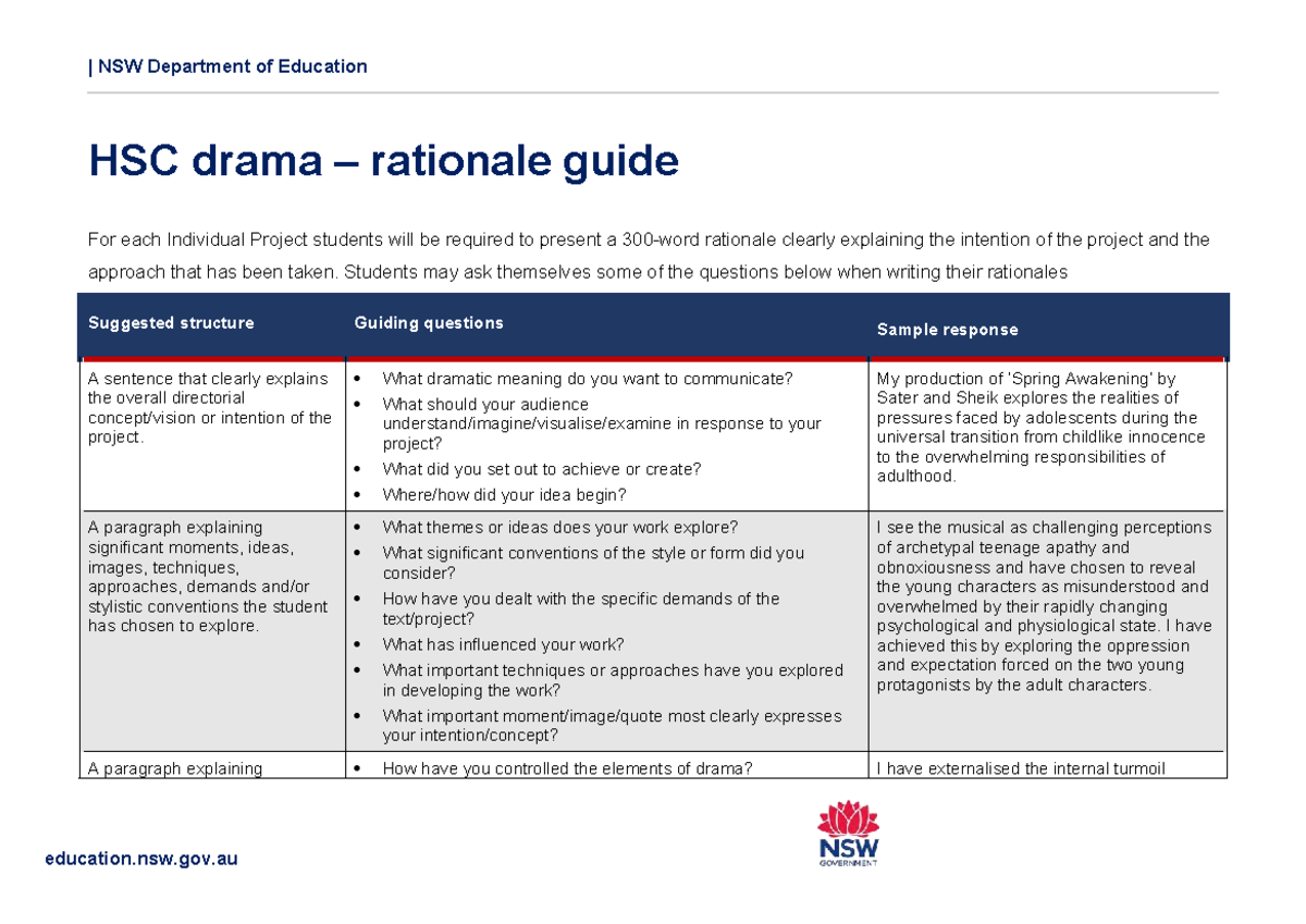 HSC Drama Individual Project Rationale Guide - Studocu