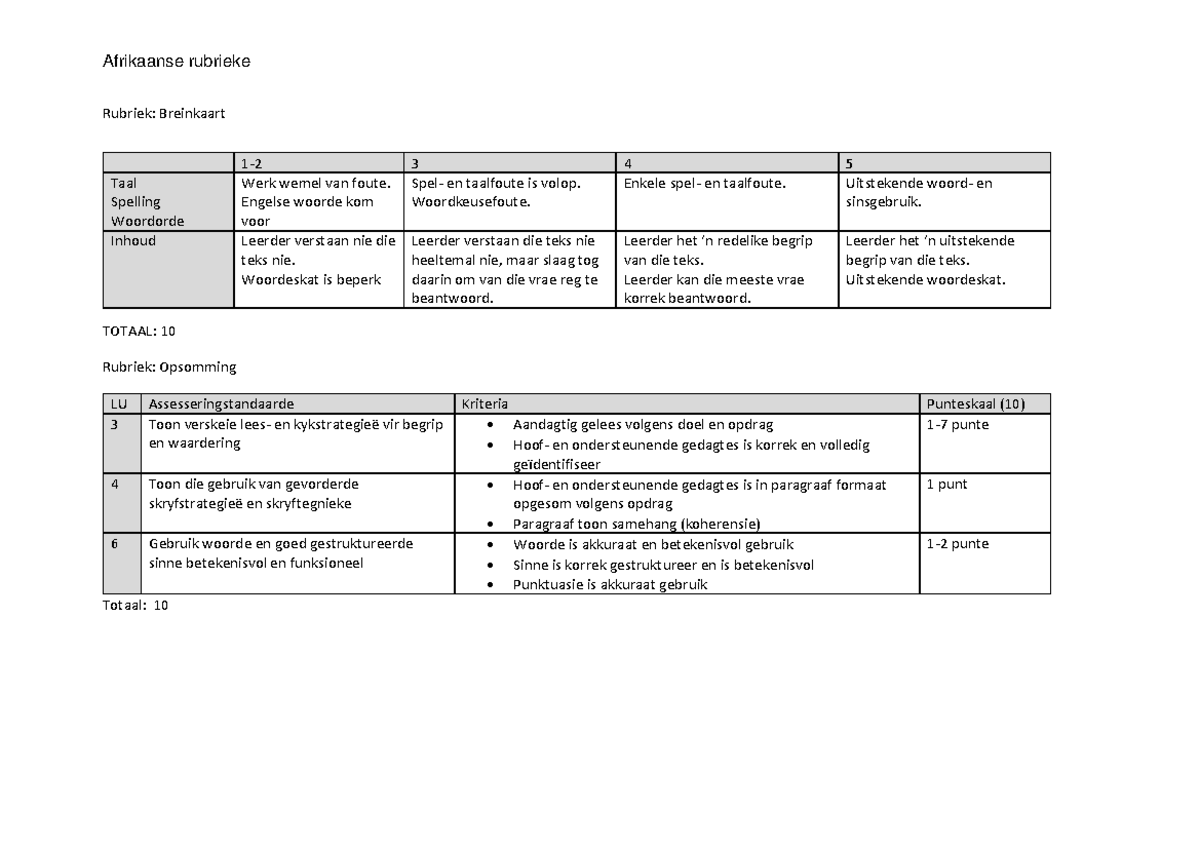Afrikaanse Rubrieke: Assessering en Evaluering Rubriek - Studocu