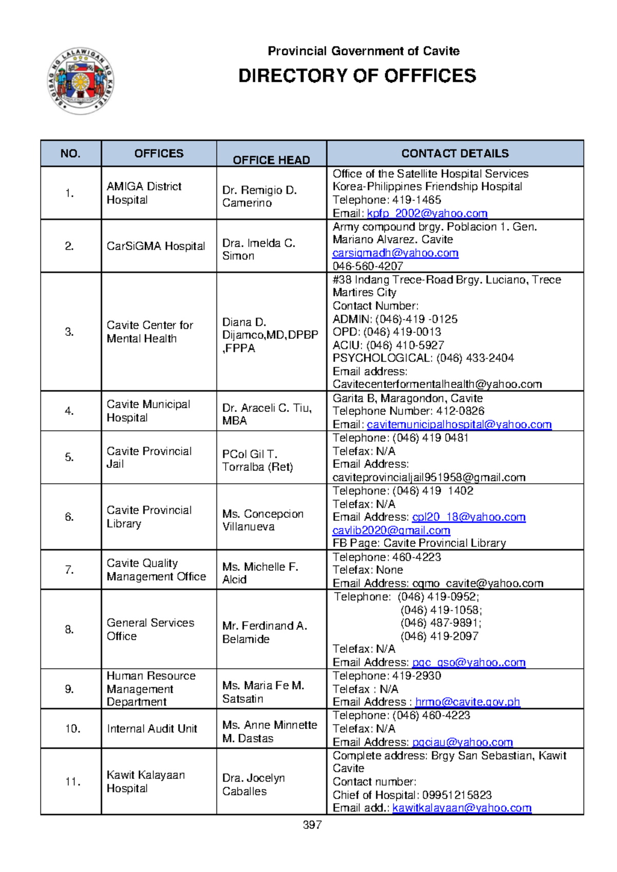 40- Directory of Offices (397-400): Contact Information and Details - Studocu