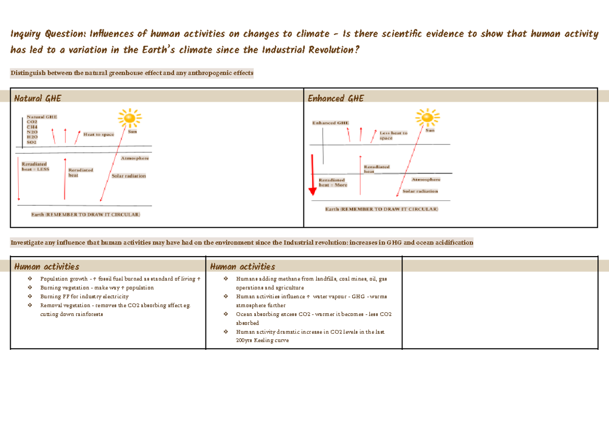 EES Climate Science Inquiry: Human Impact on Climate Change - Studocu