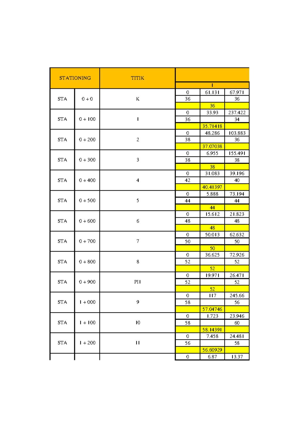 Kontur Perancangan Geometrik Jalan Raya - STA 0 + 0 K STA #REF! R - 0 ...