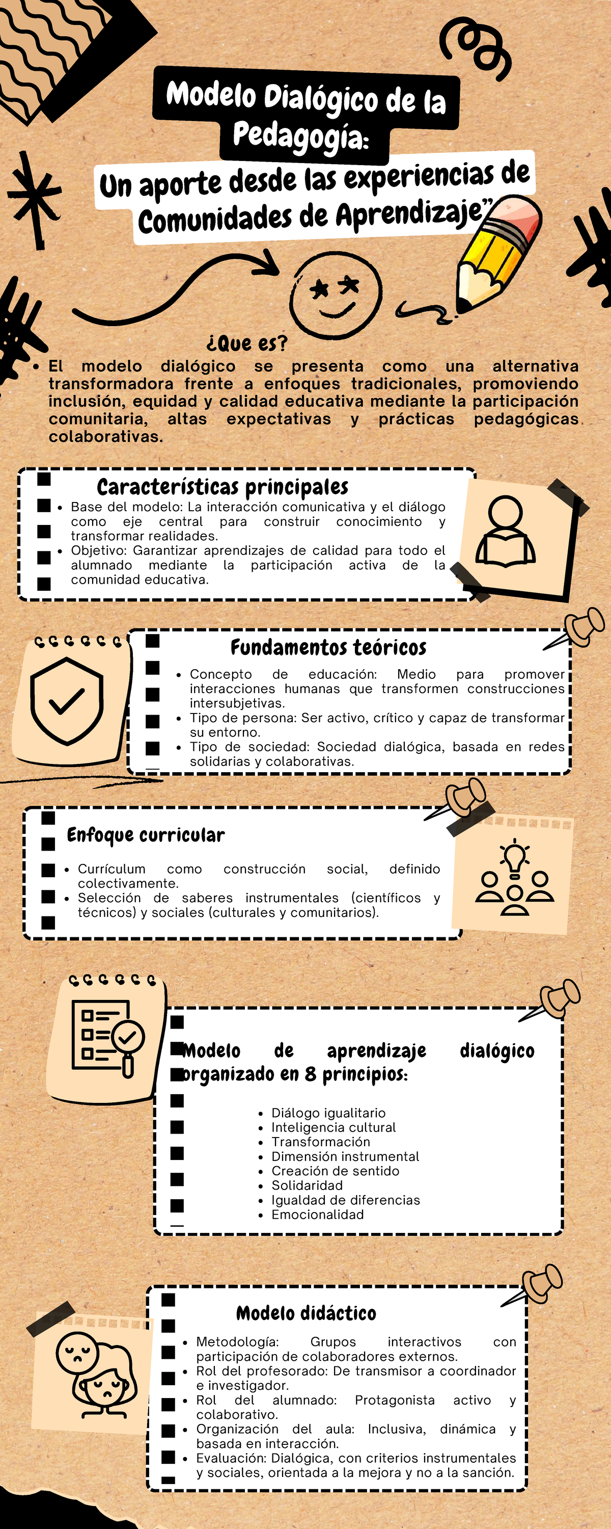 Infografía: Modelo Dialógico de la Pedagogía y su Impacto Educativo ...