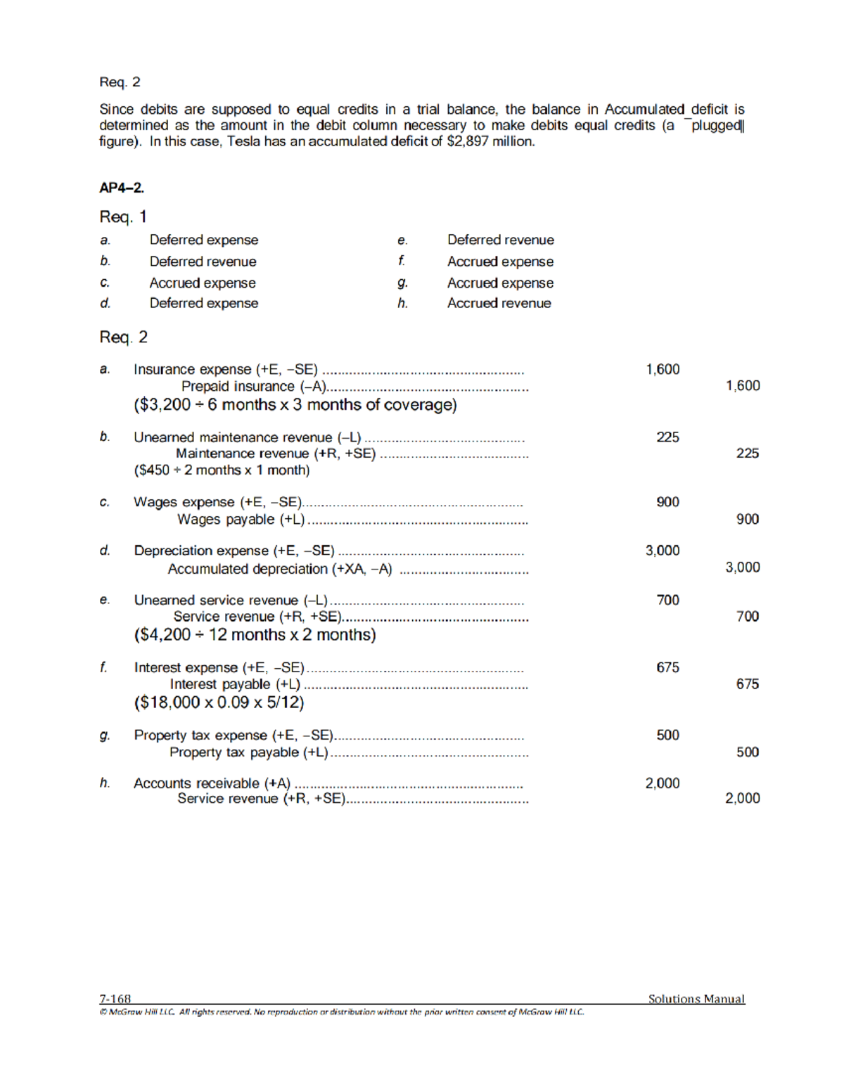 Financial Accounting 11th Ed. Solutions Manual (Req. 2) - Studocu