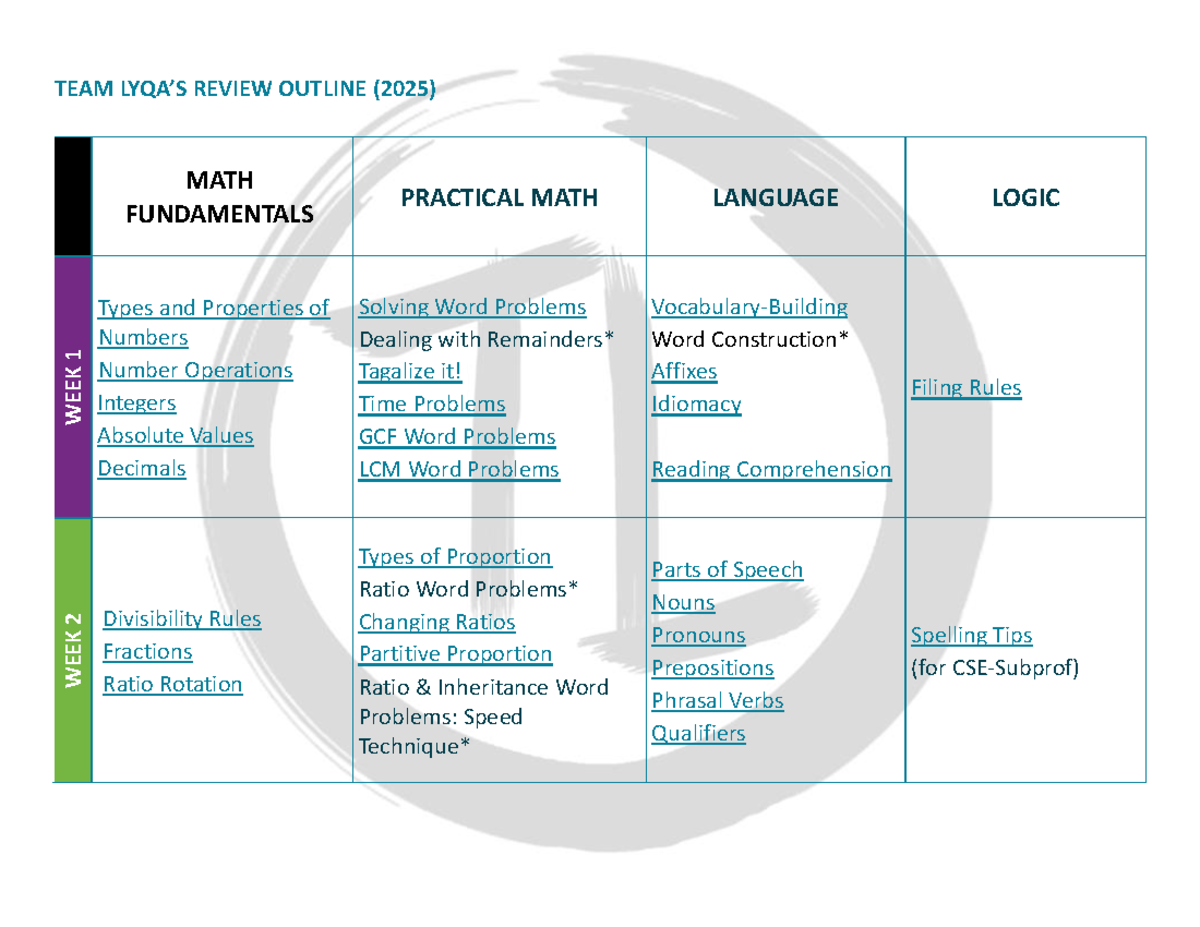 Math Fundamentals Study Guide 2025: Complete Review Outline - Studocu