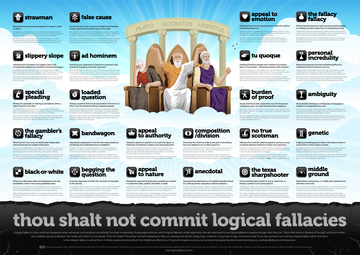Logical Fallacies Infographic A1: Understanding Common Errors in ...