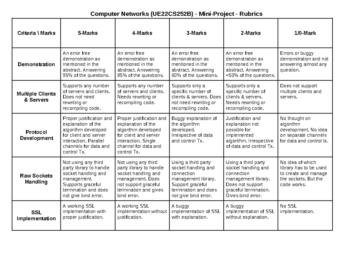 CN Mini Project Rubrics Socket Programming - Computer Networks (UE22CS252B) - Mini-Project ...