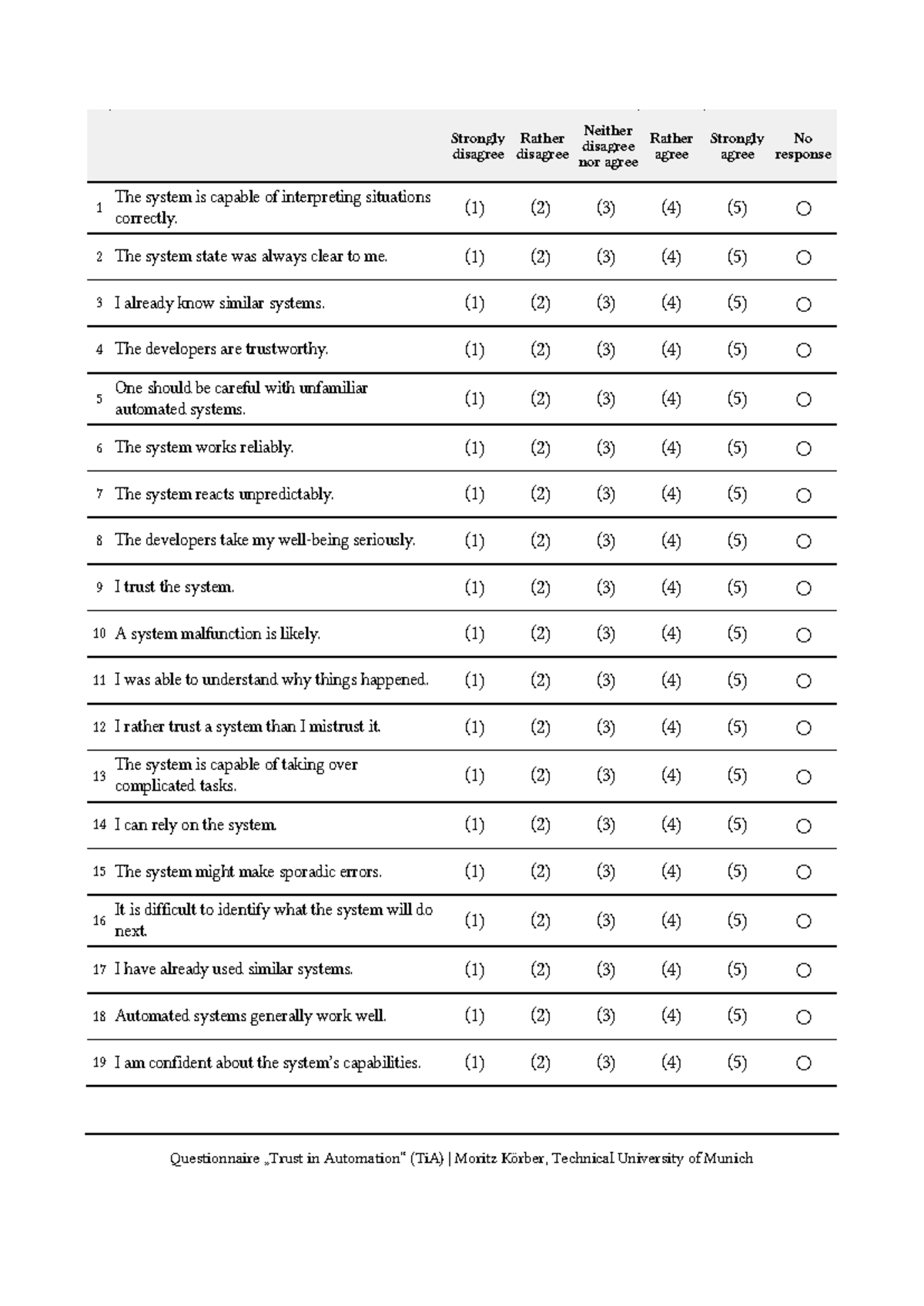 Trust-in-Automation Ti A questionnaire - Strongly disagree Rather disagree Neither disagree nor ...