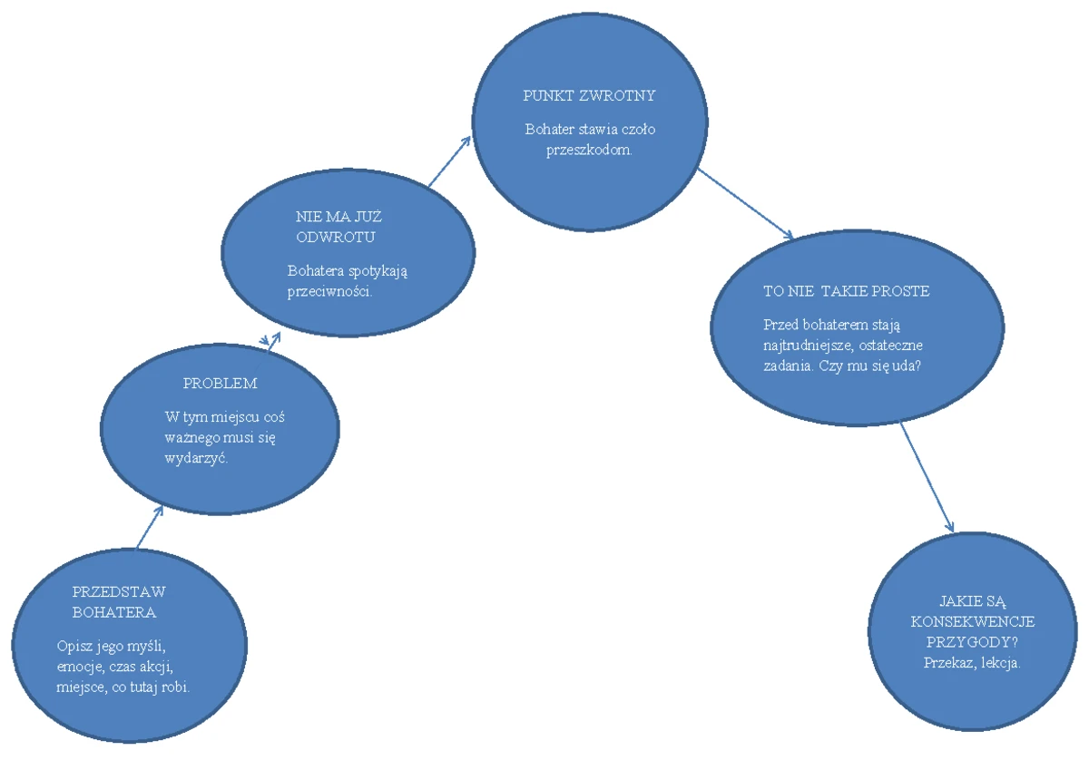 Wywiad - lekcja klasa 8 - Język polski - Lekcja 13.09 r. Temat: W jakich sytuacjach przydaje się ...