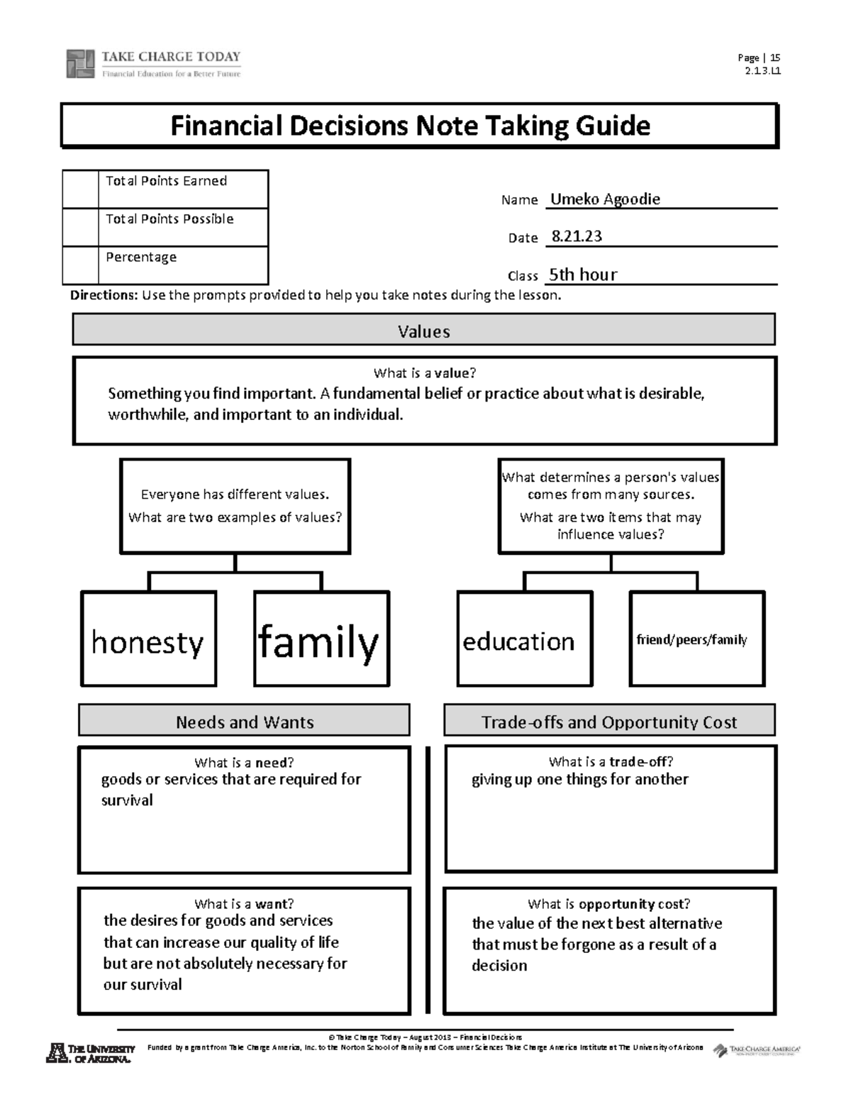 Financial Decisions Note Taking Guide (FD101) - Studocu